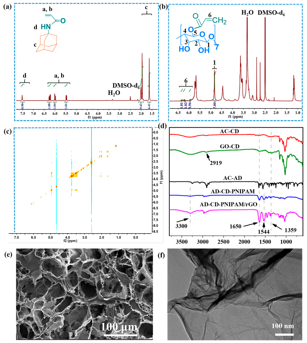 Supramolecular Multiple Stimuli-Responsive Conductive Hydrogel for ...
