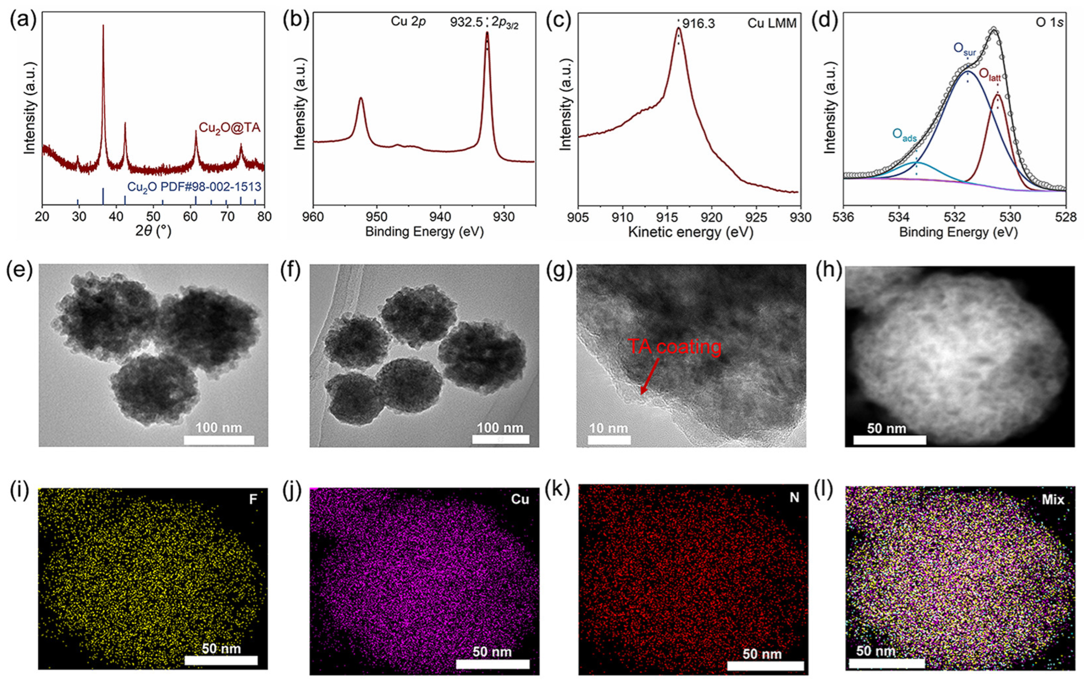 Tannic Acid-Copper Coordination Gel-Coated Mesoporous Cuprous Oxide ...