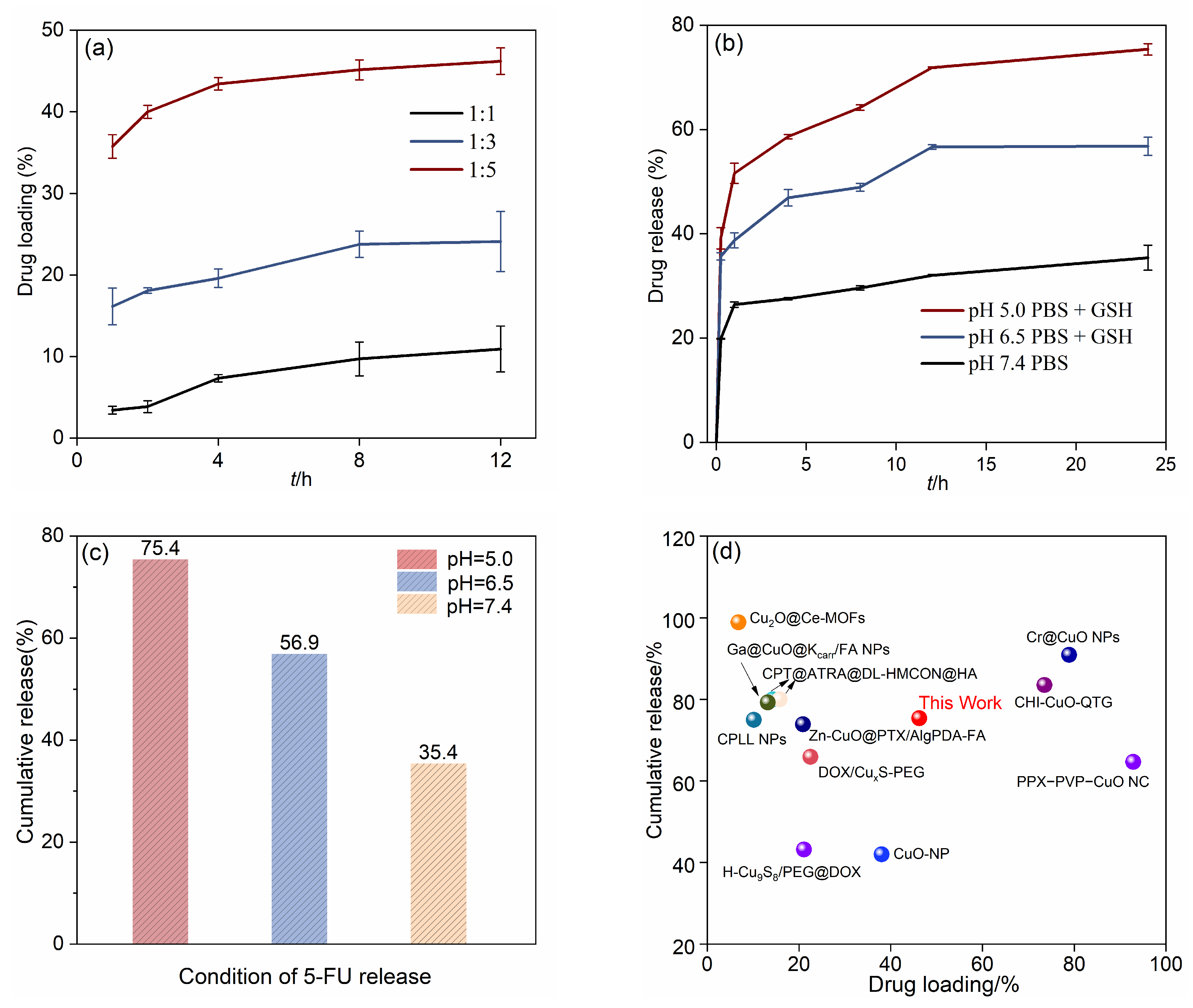 Tannic Acid-Copper Coordination Gel-Coated Mesoporous Cuprous Oxide ...