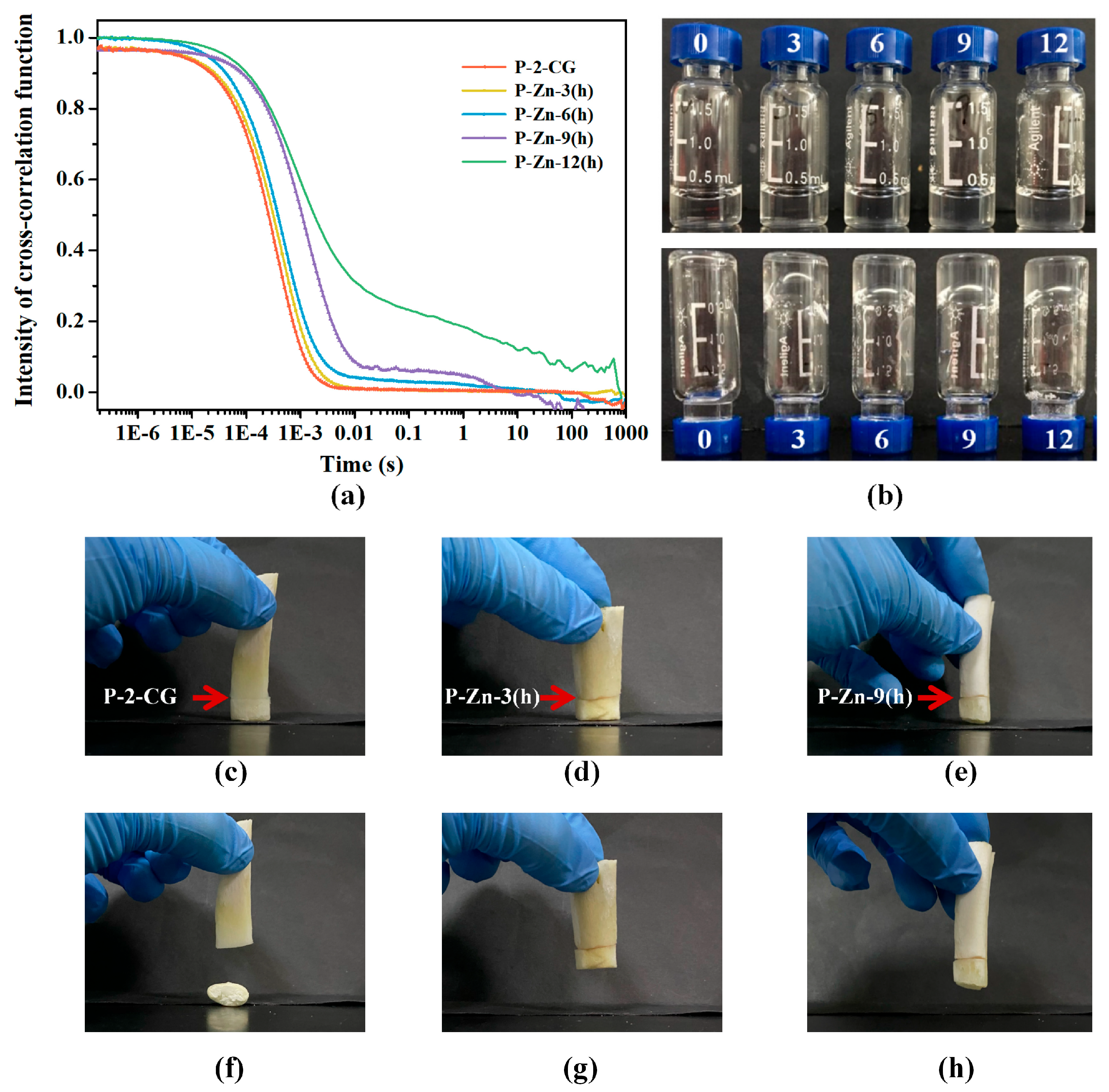 Construction of Zn2+ Chelated Dodecapeptide Assembled Hydrogel with Bio ...