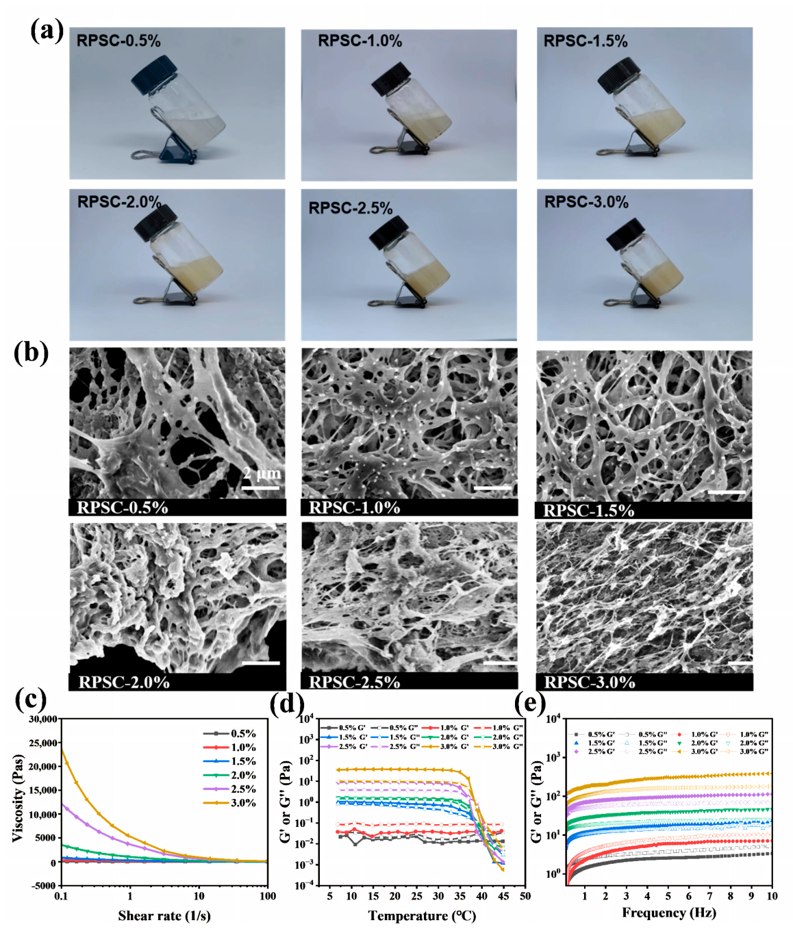 Collagen from Salted Jellyfish (Rhopilema esculentum): Structural ...