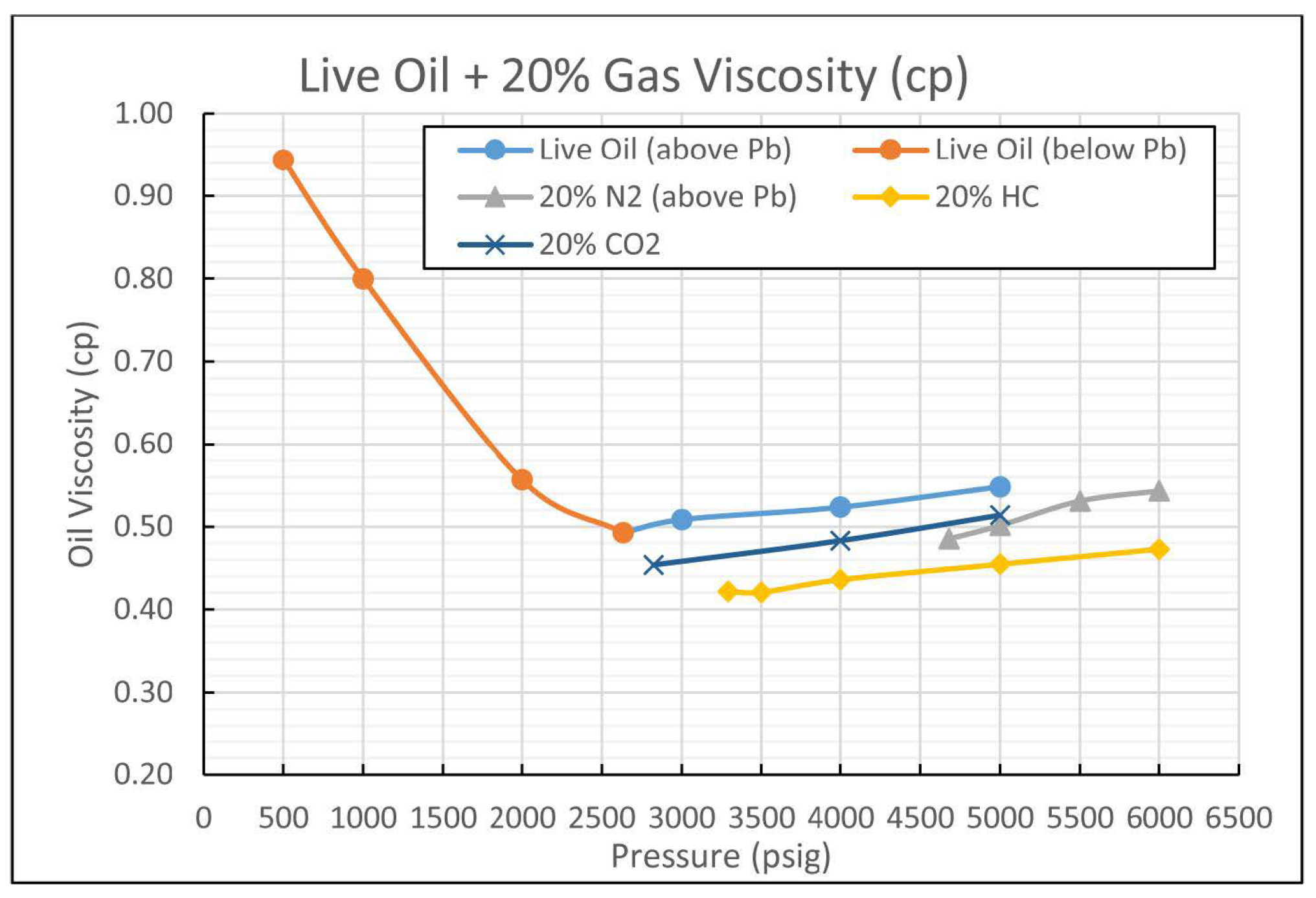 Action Mechanism, Research Progress and Development Trend of High ...