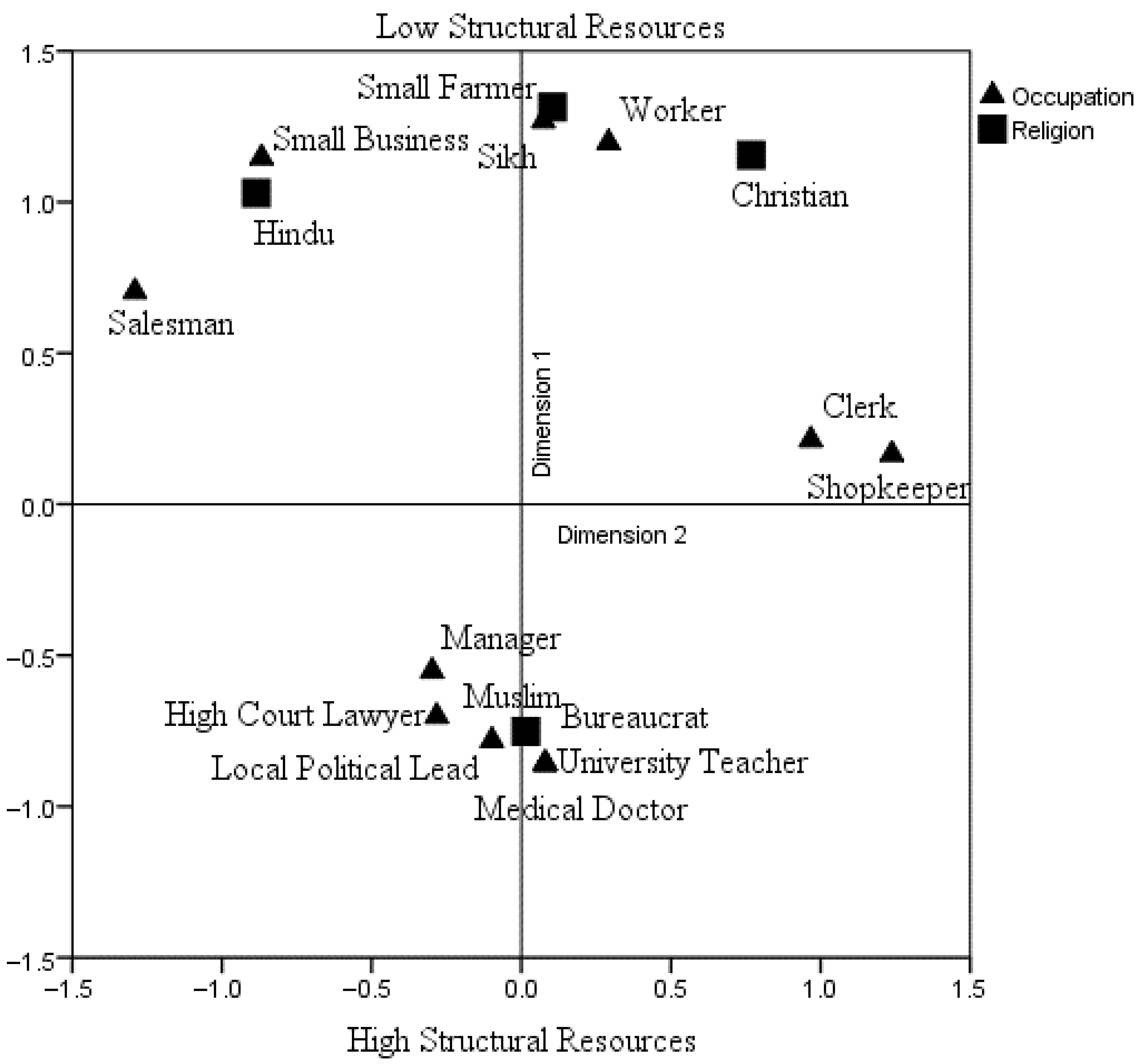 Constitution, Policy and Religion: Theorizing Non-Economic Dimension of ...