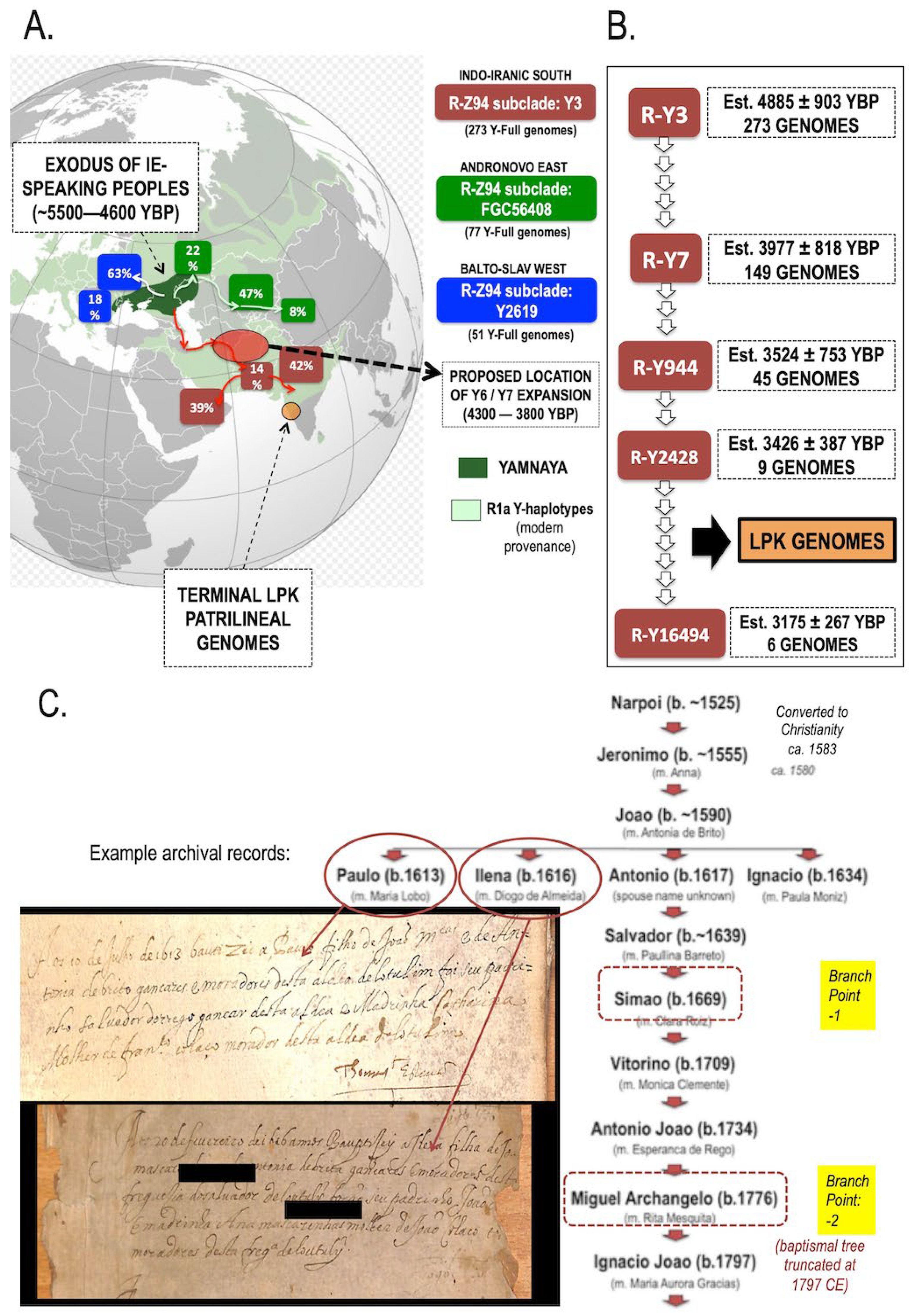Enhanced Integration of Multi-Disciplinary Inputs into a Narrative of ...