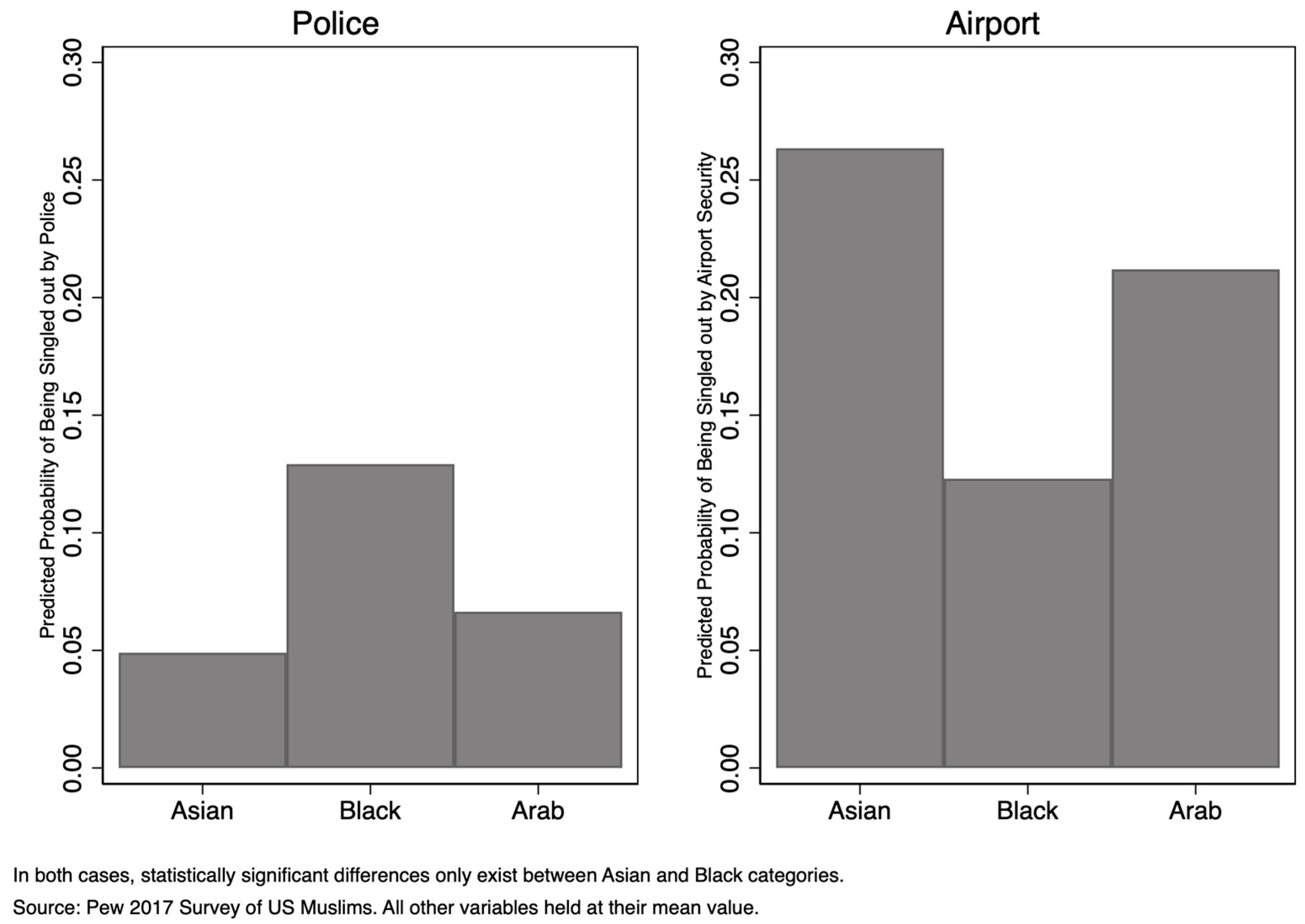 Racialized Surveillance and Voting: Connecting Government Monitoring to ...