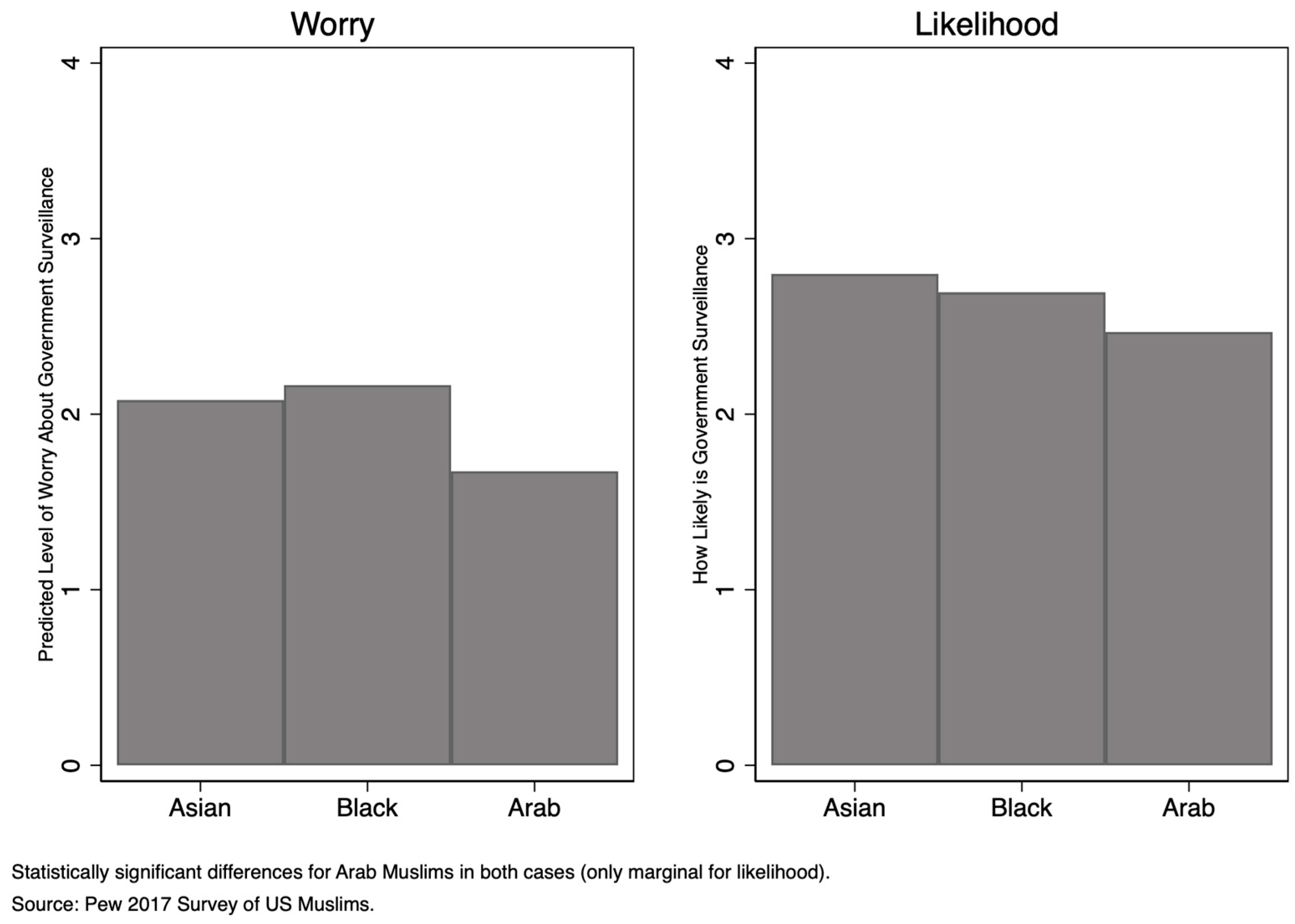 Racialized Surveillance and Voting: Connecting Government Monitoring to ...