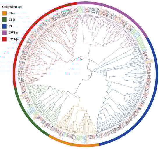 Characteristics and Expression Analysis of Invertase Gene Family in ...