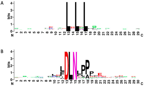 Lend Me Your EARs: A Systematic Review of the Broad Functions of EAR ...