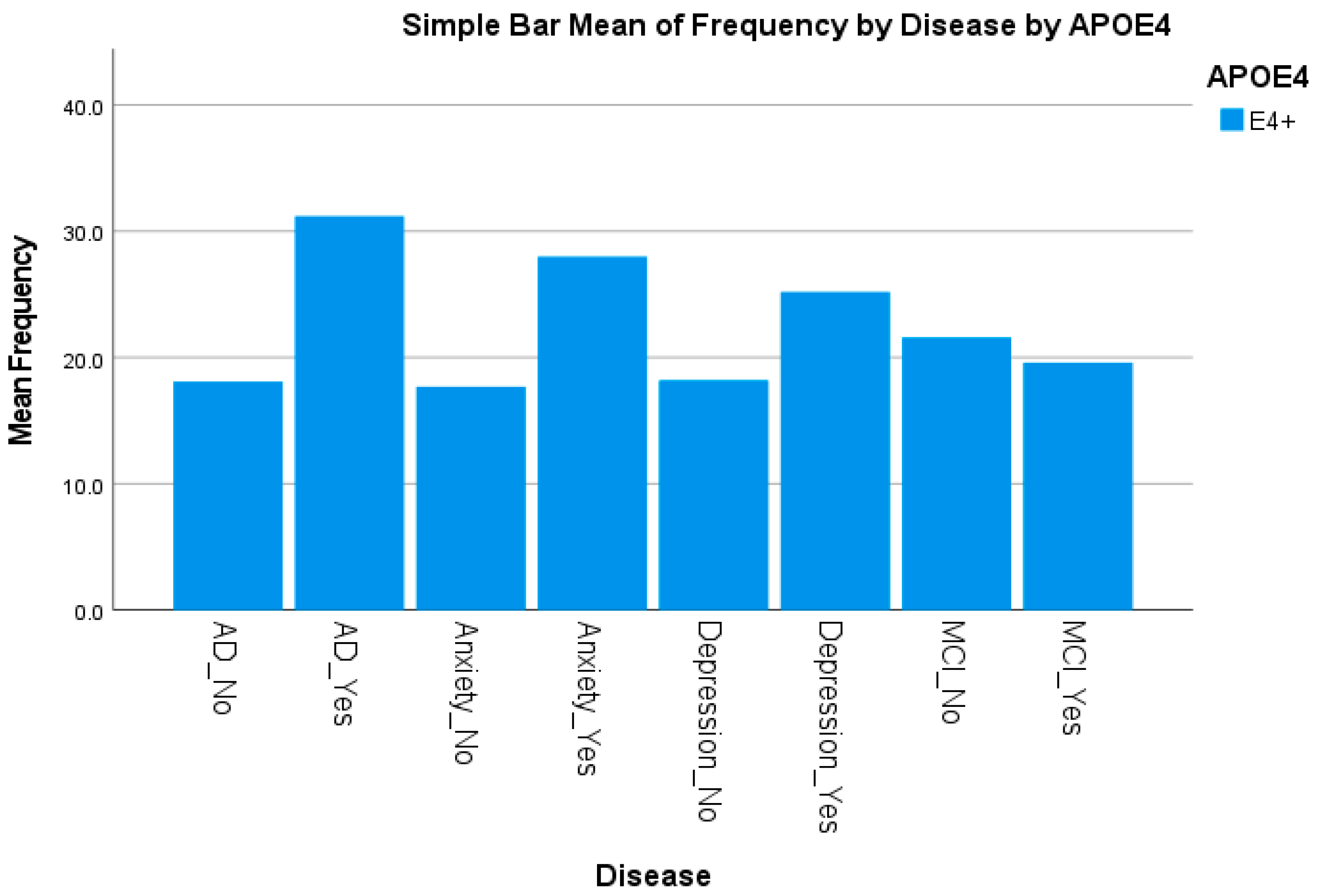 Genes Free Full Text APOE Gene Associated With Dementia Related Genes Free Full Text APOE Gene Associated With Dementia Related