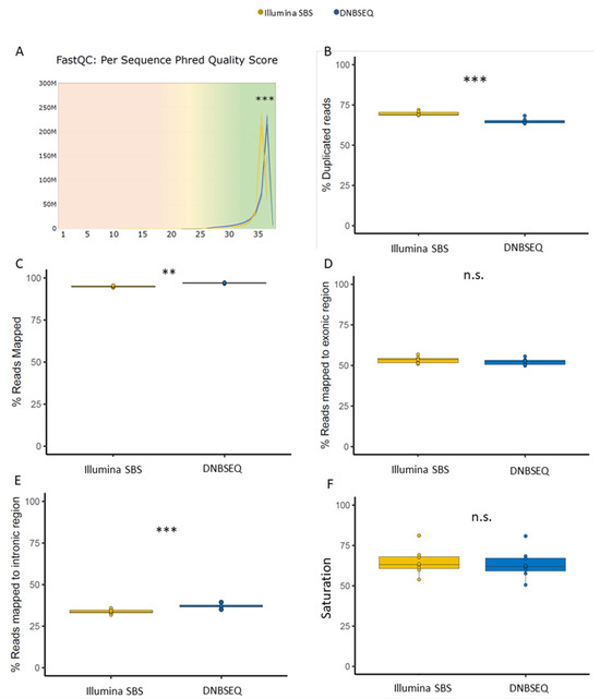 Illumina SBS Sequencing and DNBSEQ Perform Similarly for Single-Cell ...
