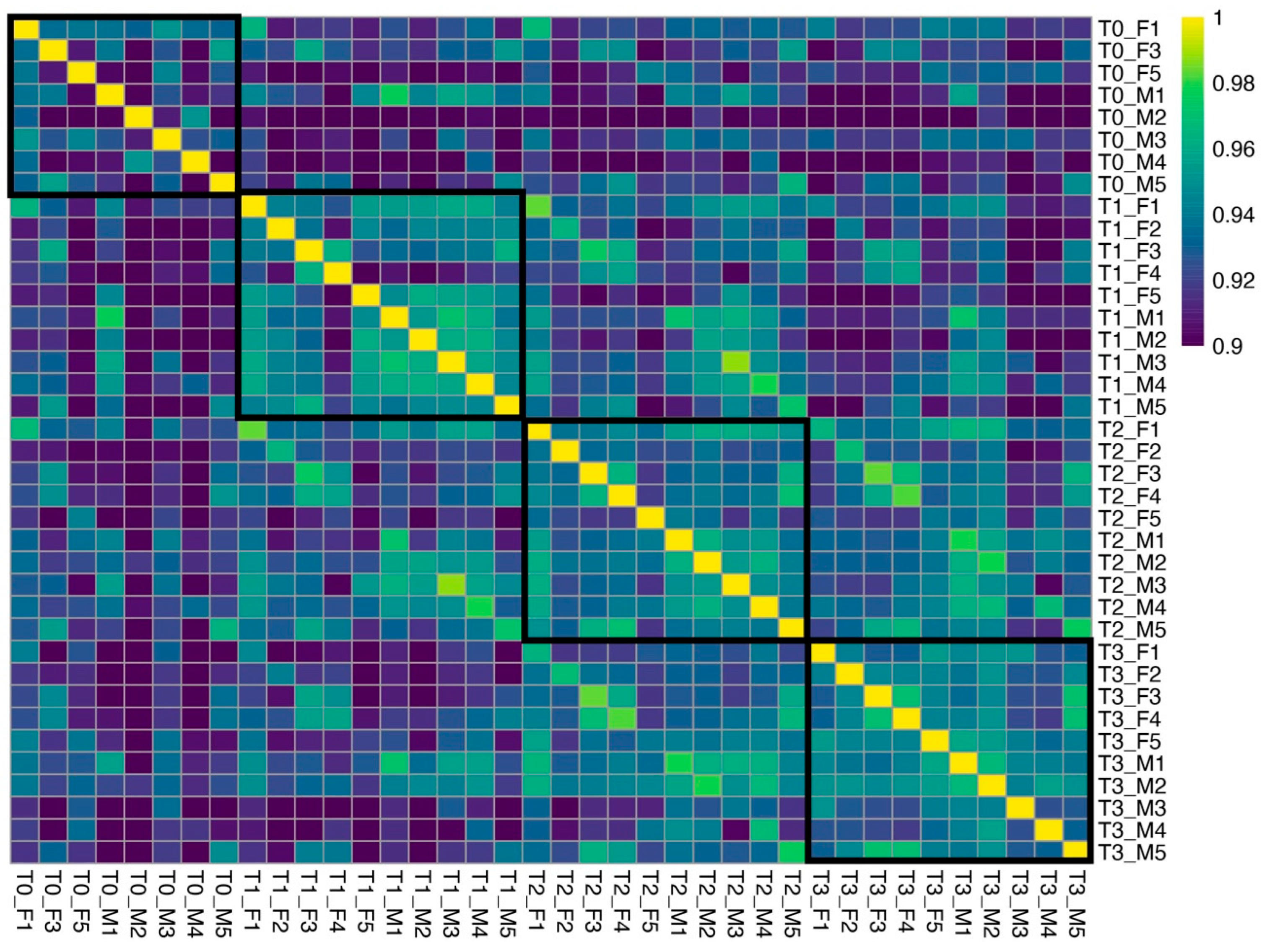 Sex Specific Transcriptome Signatures In Pacific Oyster Hemolymph