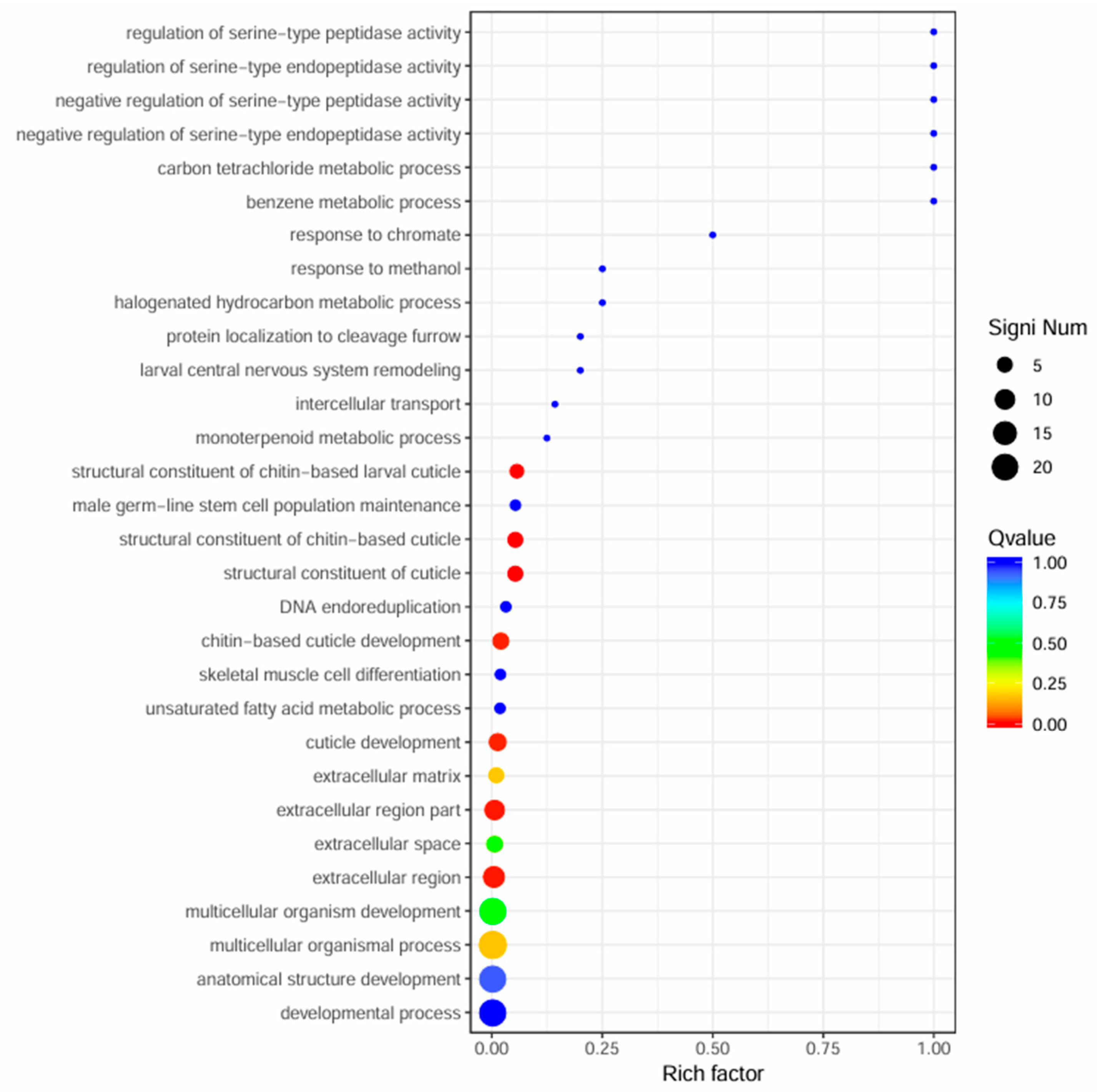 Lipid Metabolism and Circadian Regulation in Wing Polyphenism of ...