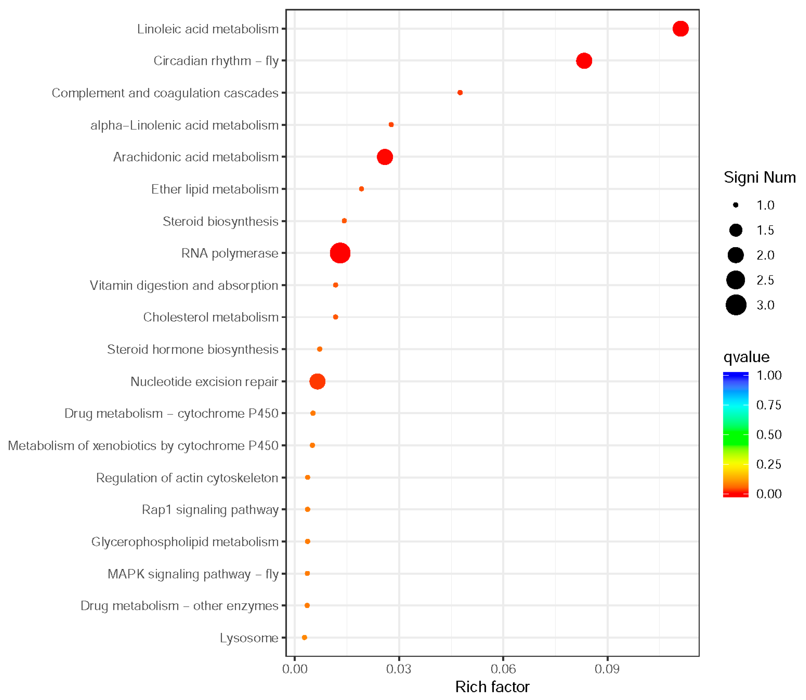 Lipid Metabolism and Circadian Regulation in Wing Polyphenism of ...