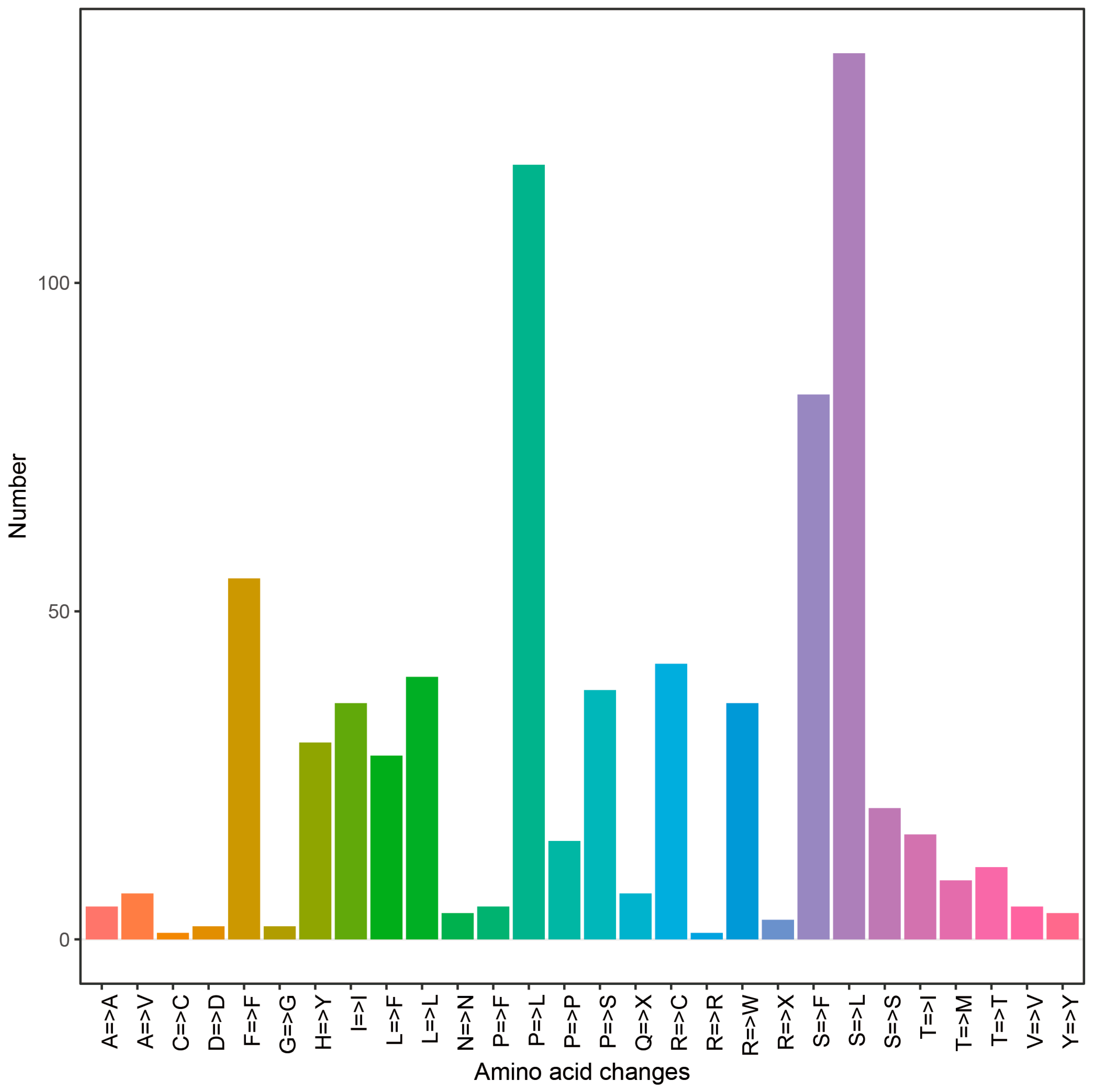 The Complete Mitochondrial Genome of Gynostemma pentaphyllum Reveals a ...