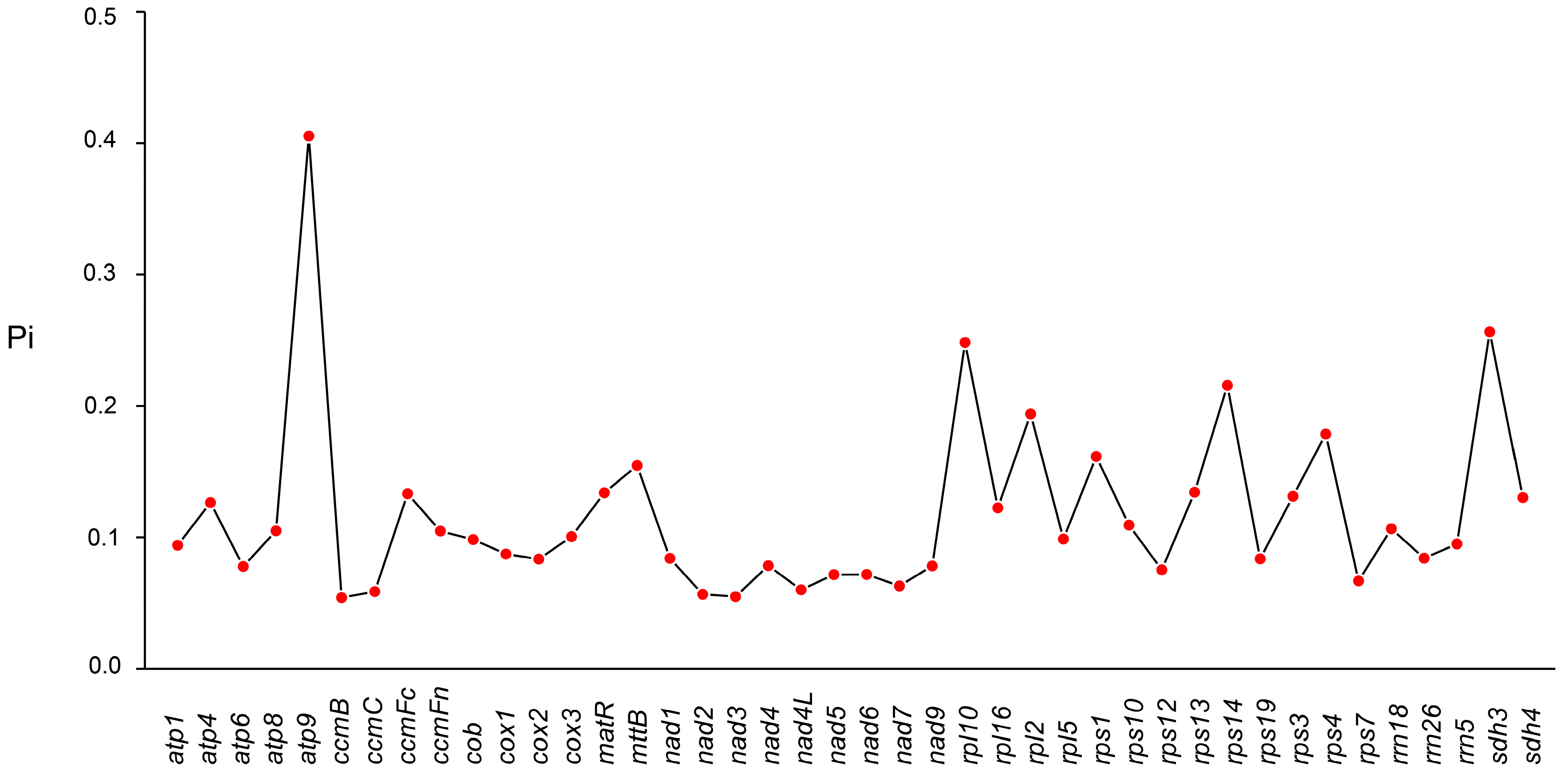 The Complete Mitochondrial Genome of Gynostemma pentaphyllum Reveals a ...