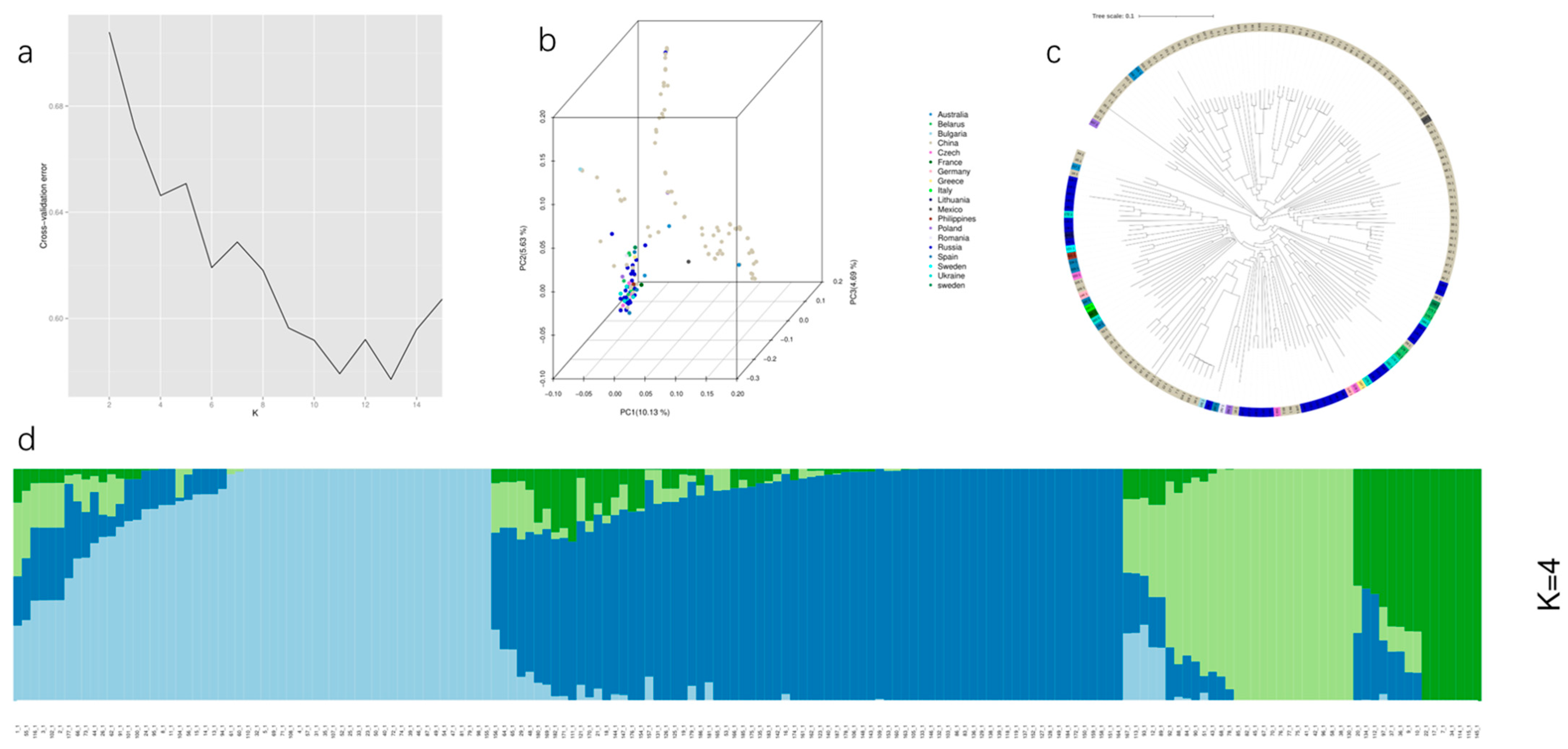Exploring the Genetic Foundations of Salt Tolerance in Common Vetch ...