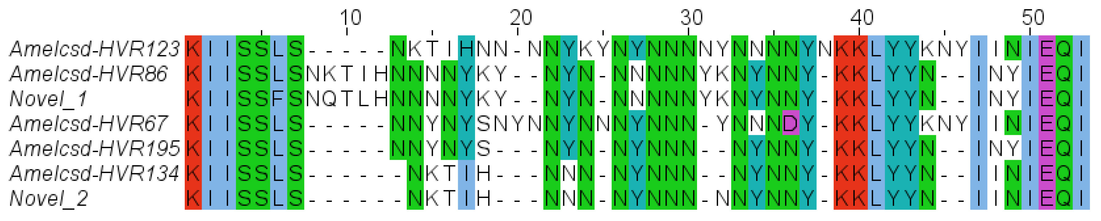 Variability and Number of Circulating csd Alleles in a Honey Bee ...