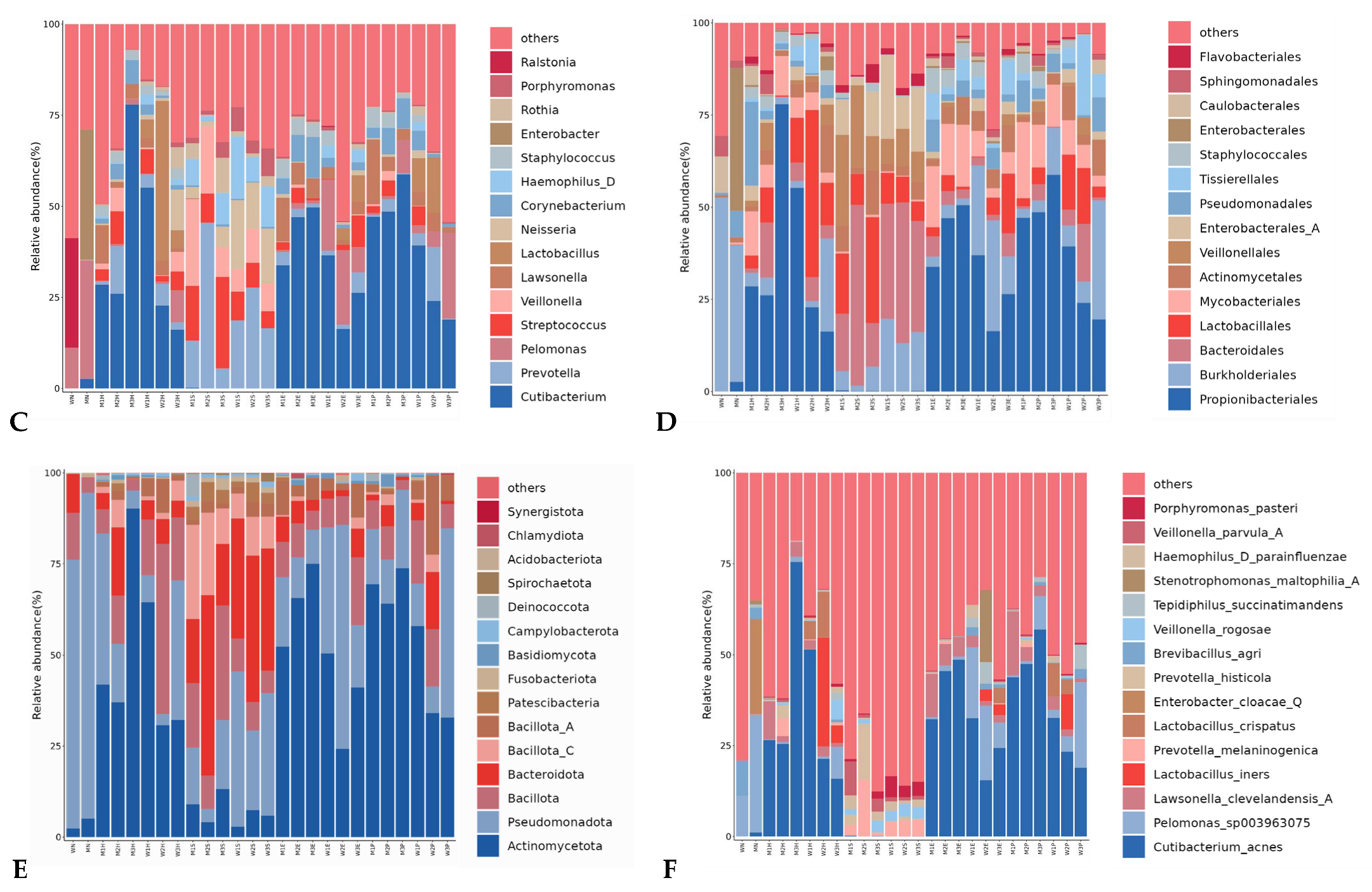 High-Resolution Microbial Fingerprinting for Forensic Individual ...