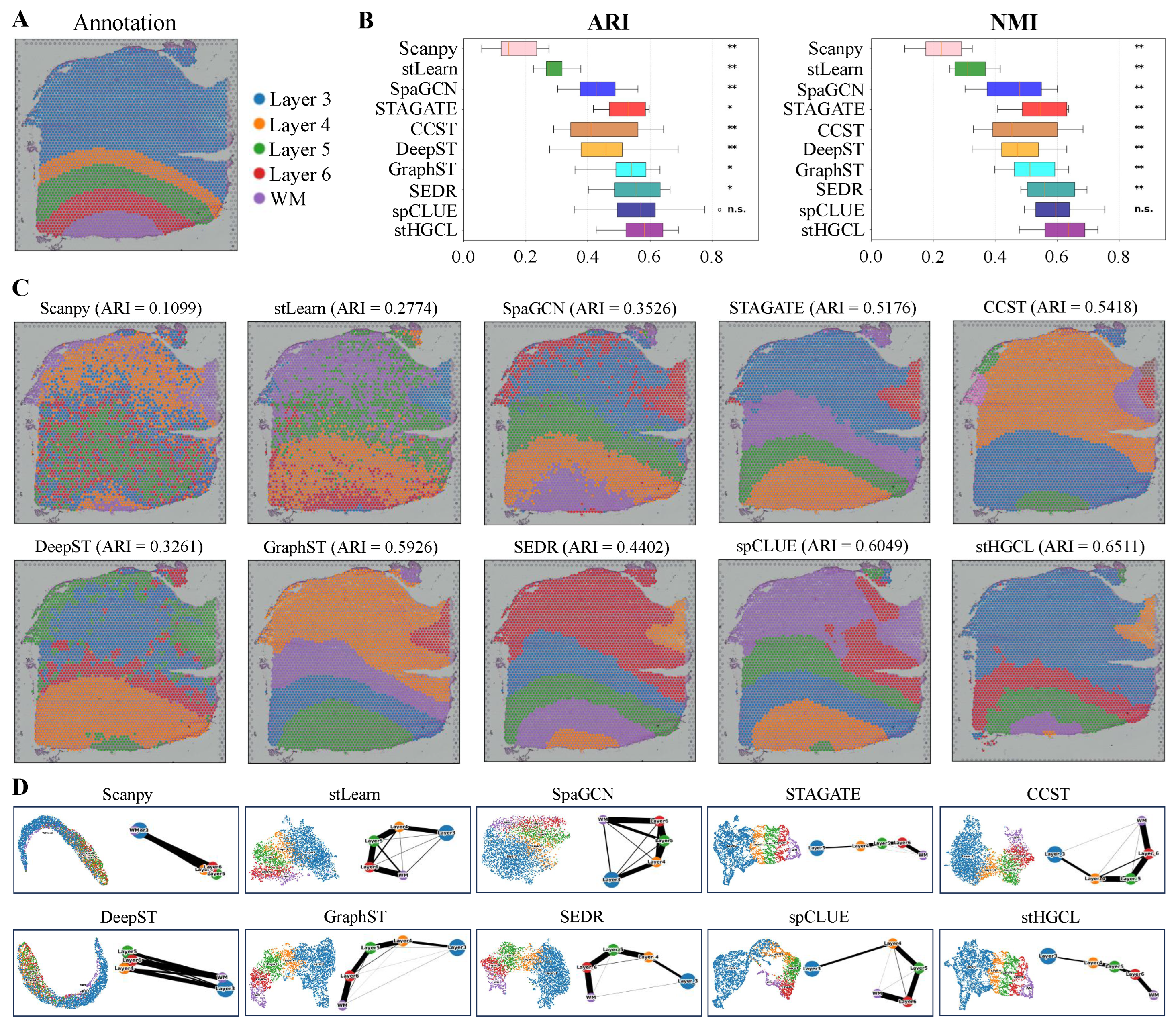 Leveraging Spot–Gene Heterogeneous Graphs for Unified Spatially ...