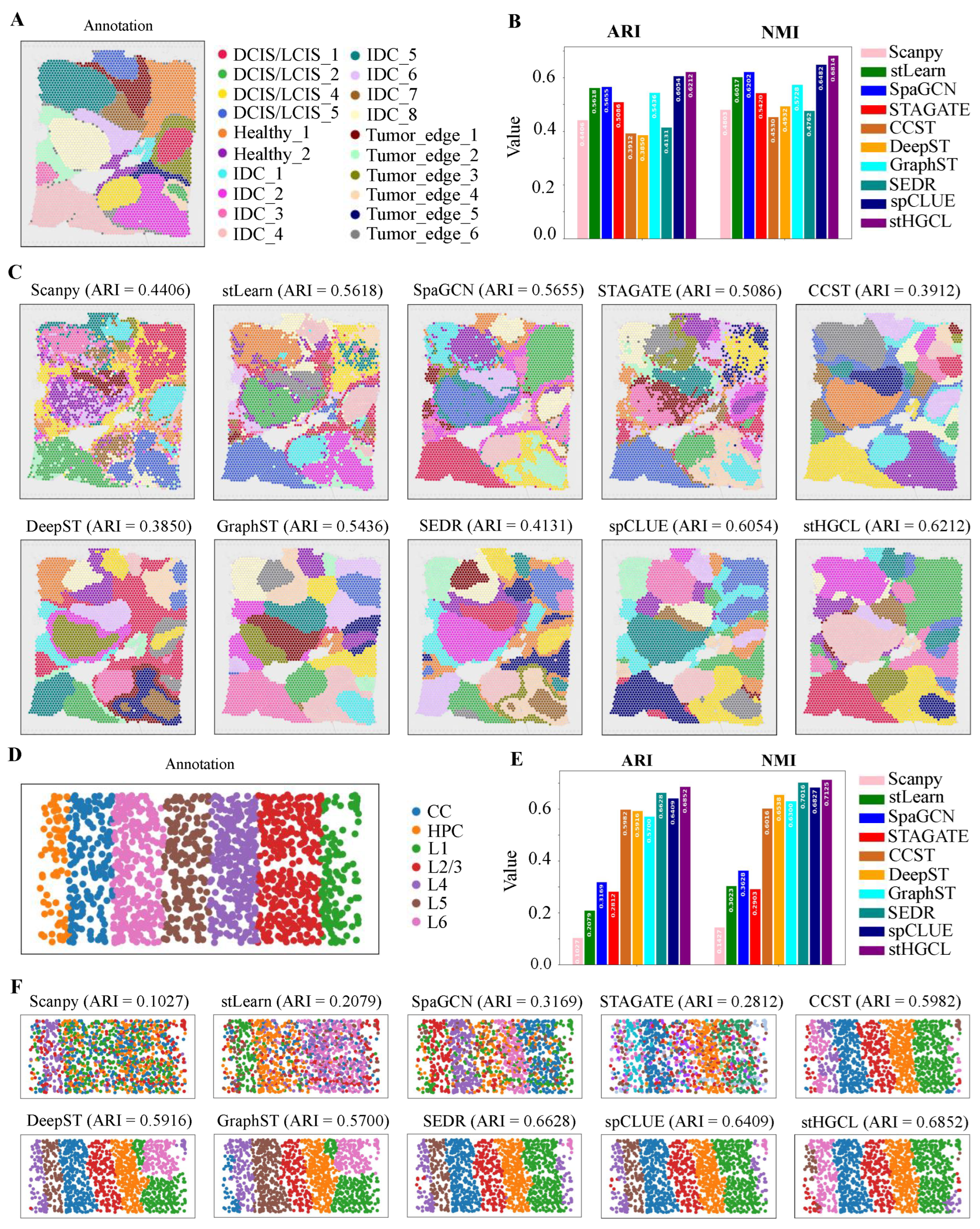 Leveraging Spot–Gene Heterogeneous Graphs for Unified Spatially ...