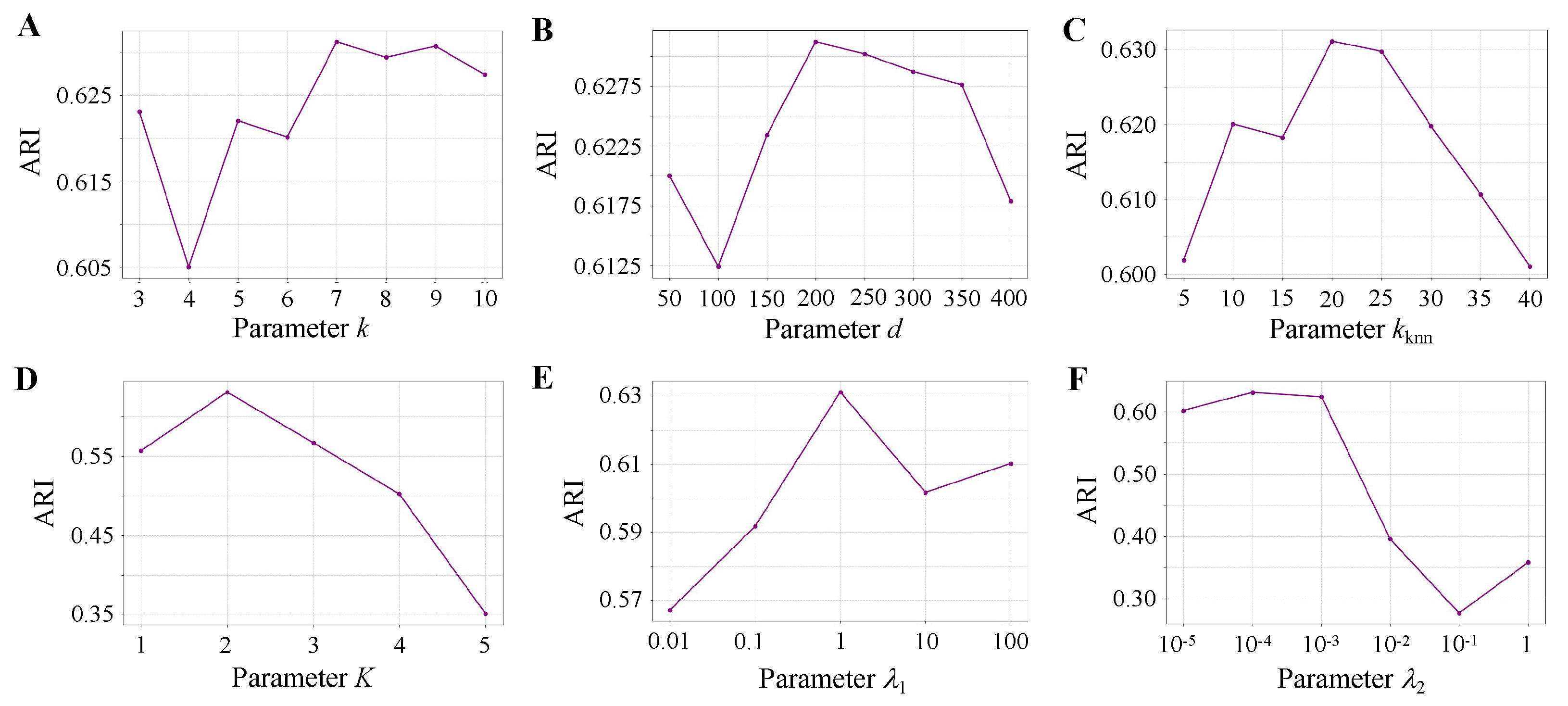 Leveraging Spot–Gene Heterogeneous Graphs for Unified Spatially ...