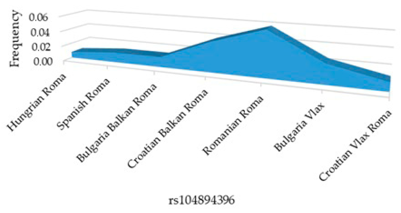 Population-Specific Mutational Spectrum of Autosomal Recessive ...