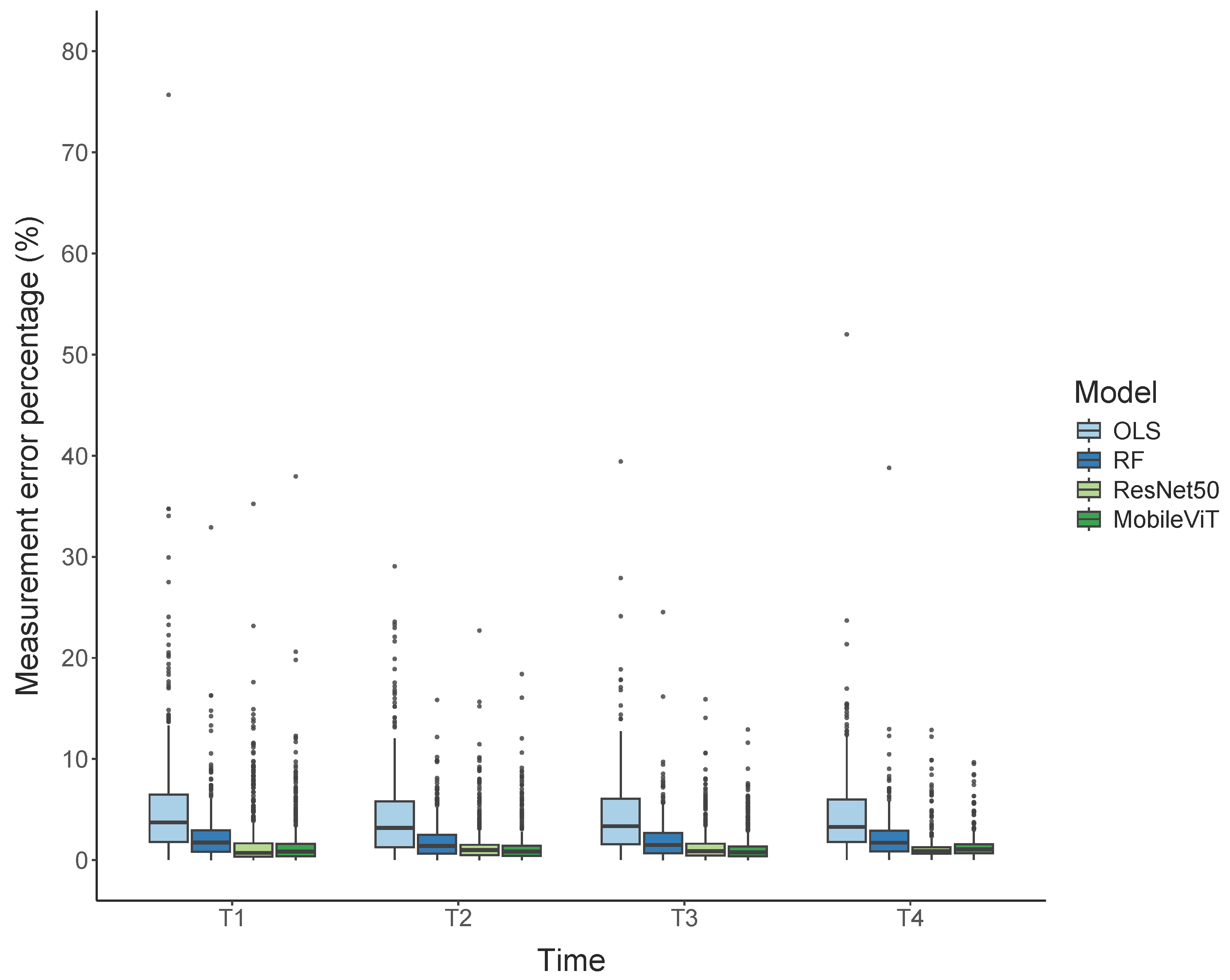 Impact of Trait Measurement Error on Quantitative Genetic Analysis of ...