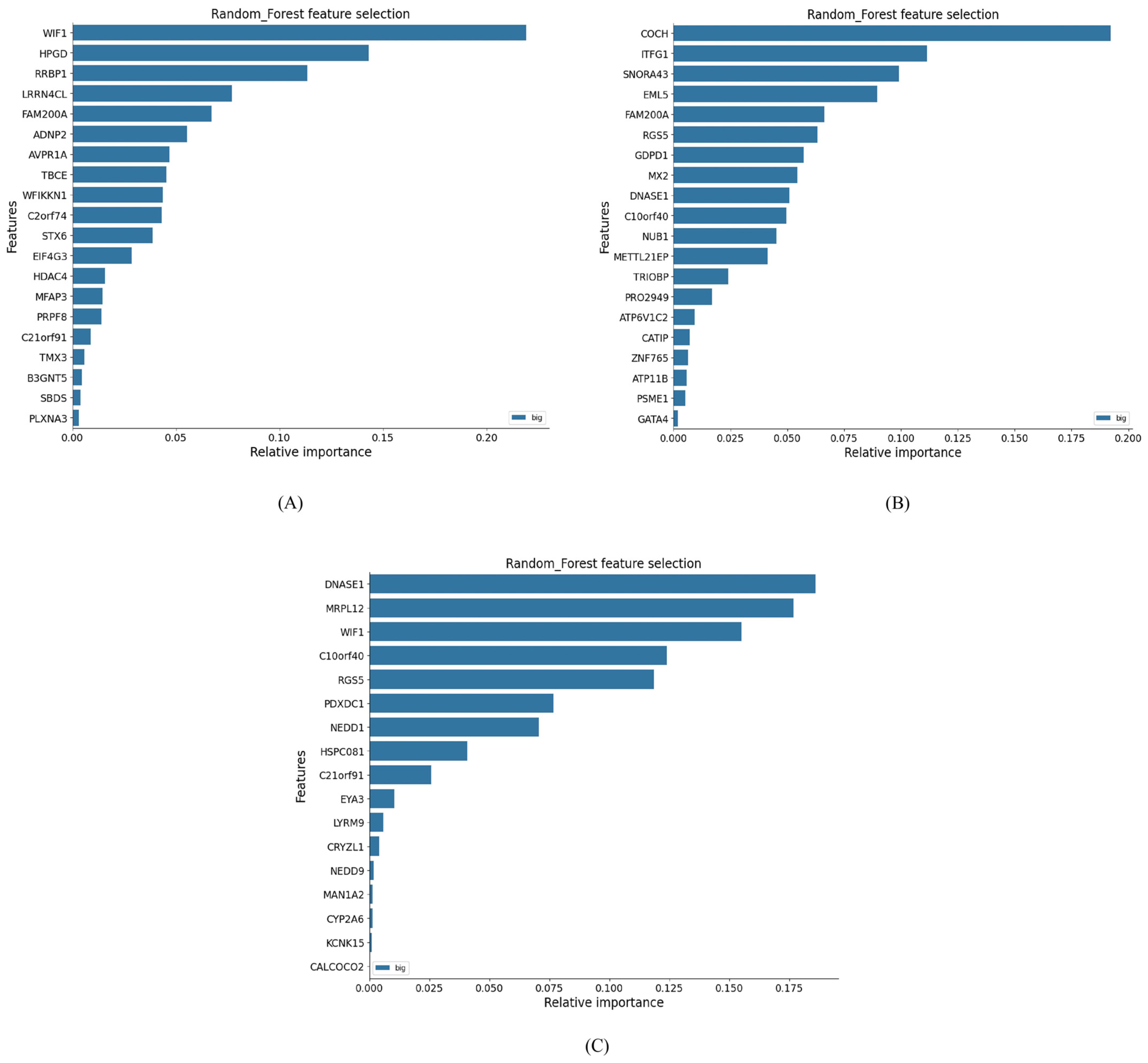 Machine Learning-Based Classification of Gliomas and Tumor Grades with ...