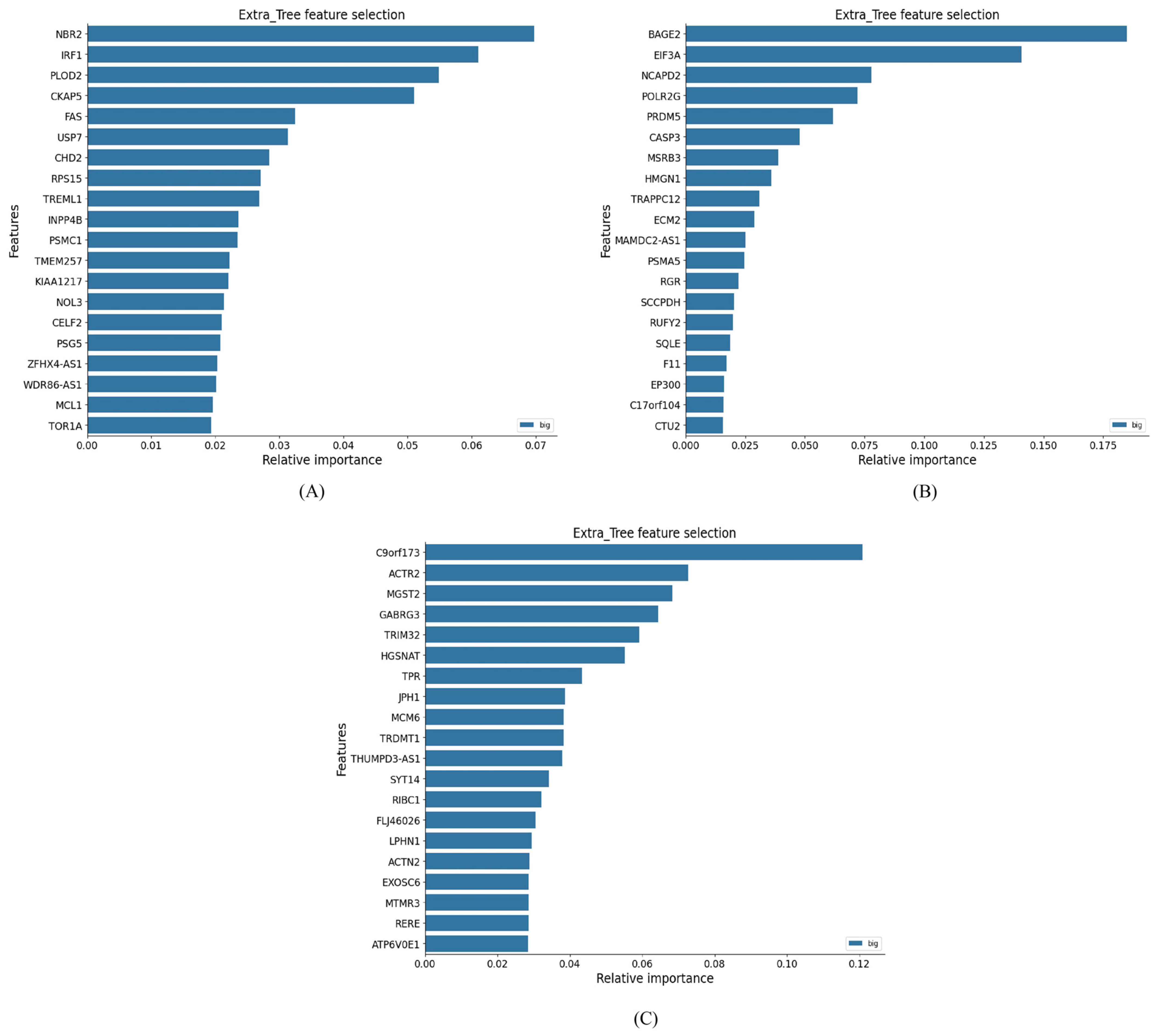 Machine Learning-Based Classification of Gliomas and Tumor Grades with ...