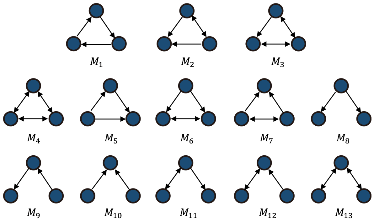 Multi-Omics Data Integration Clustering for Cancer Subtypes ...