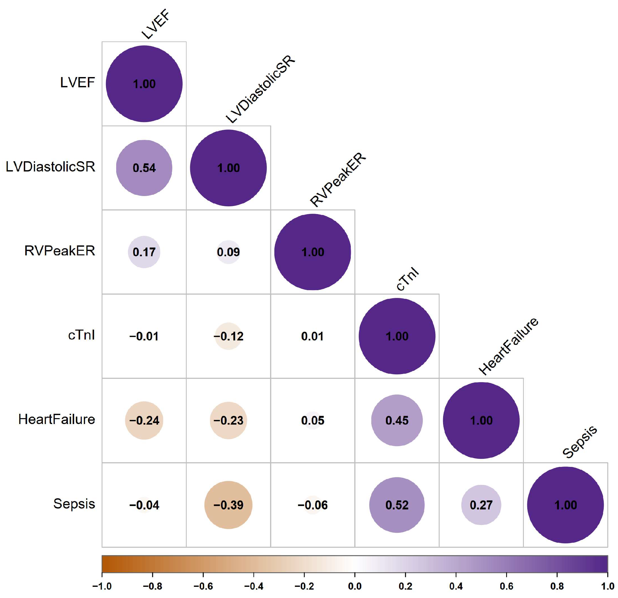 Genomic Structural Equation Modeling Reveals Shared Genetic ...