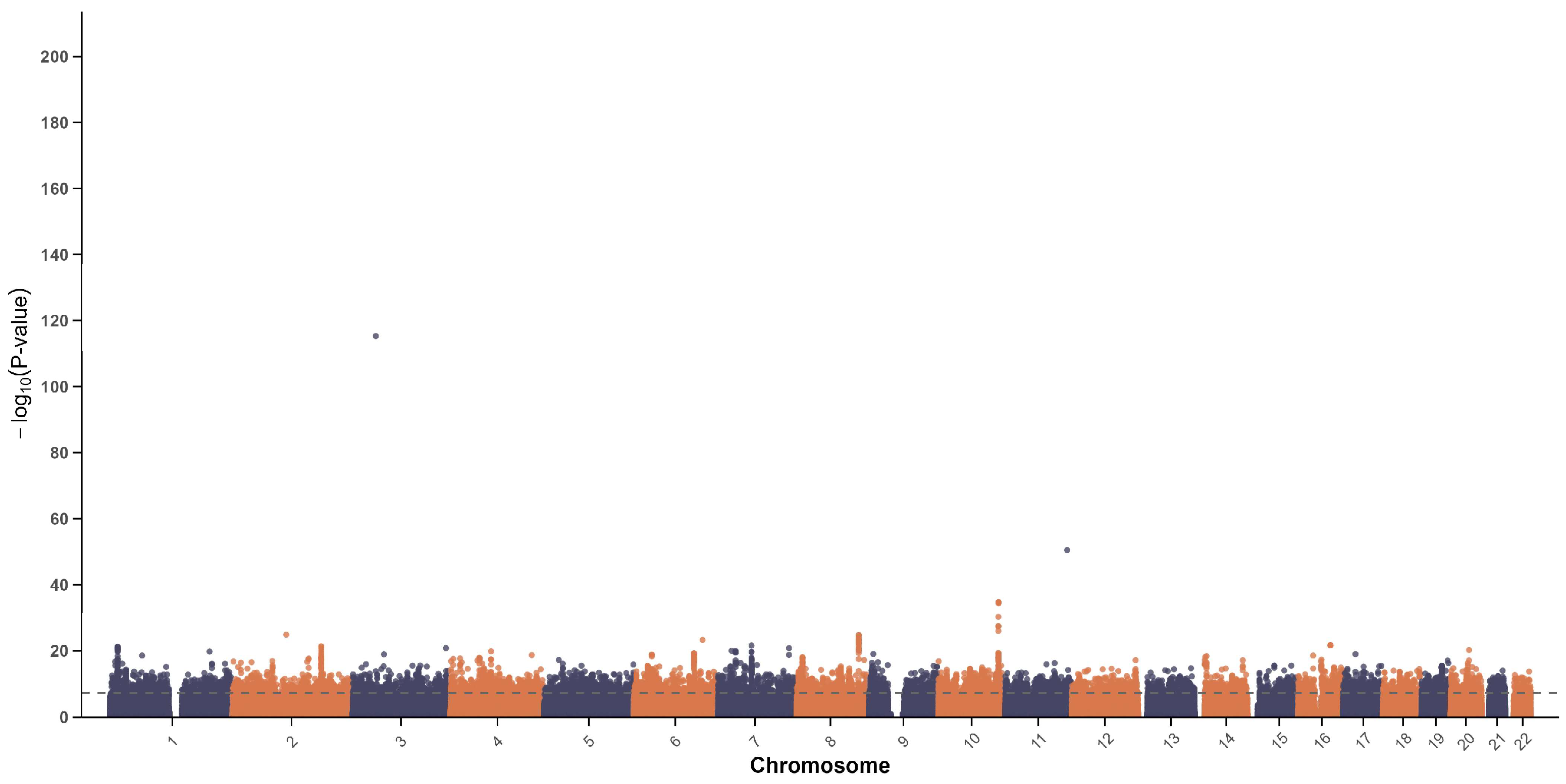 Genomic Structural Equation Modeling Reveals Shared Genetic ...