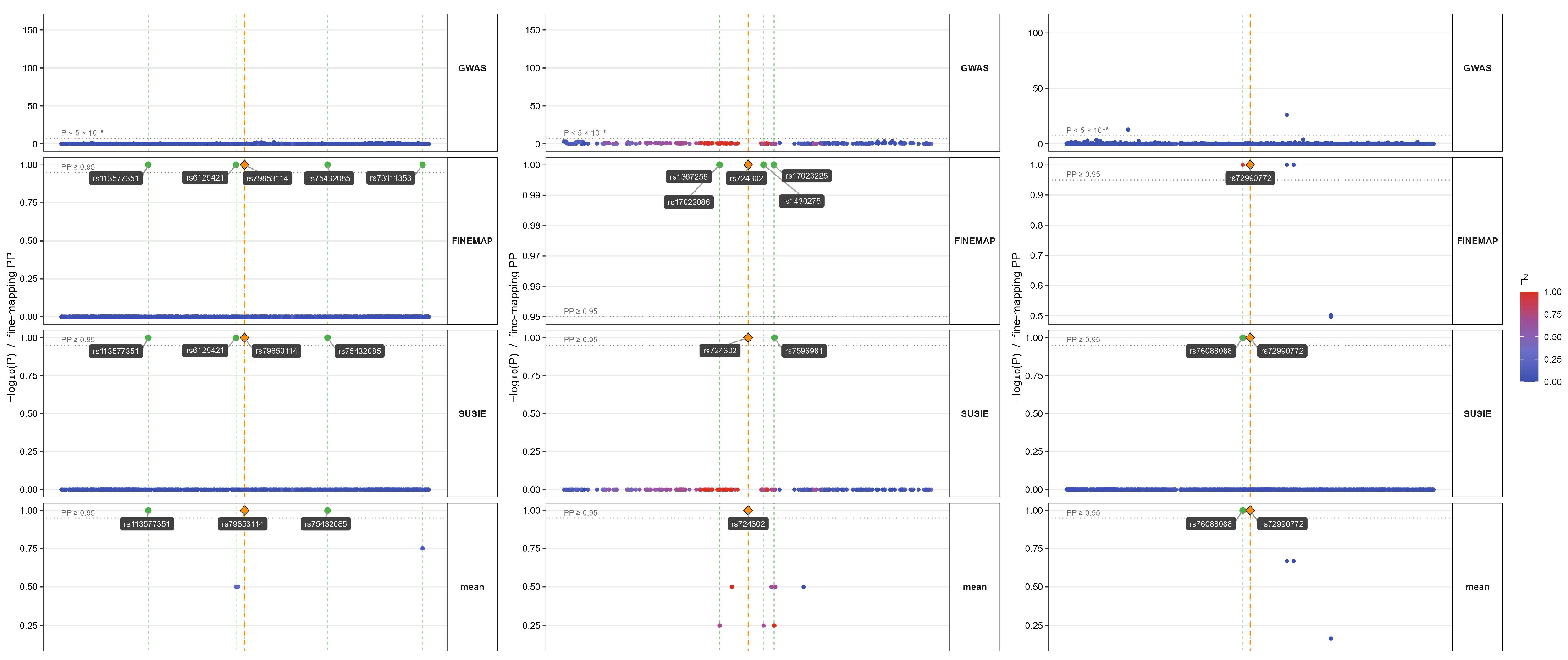 Genomic Structural Equation Modeling Reveals Shared Genetic ...