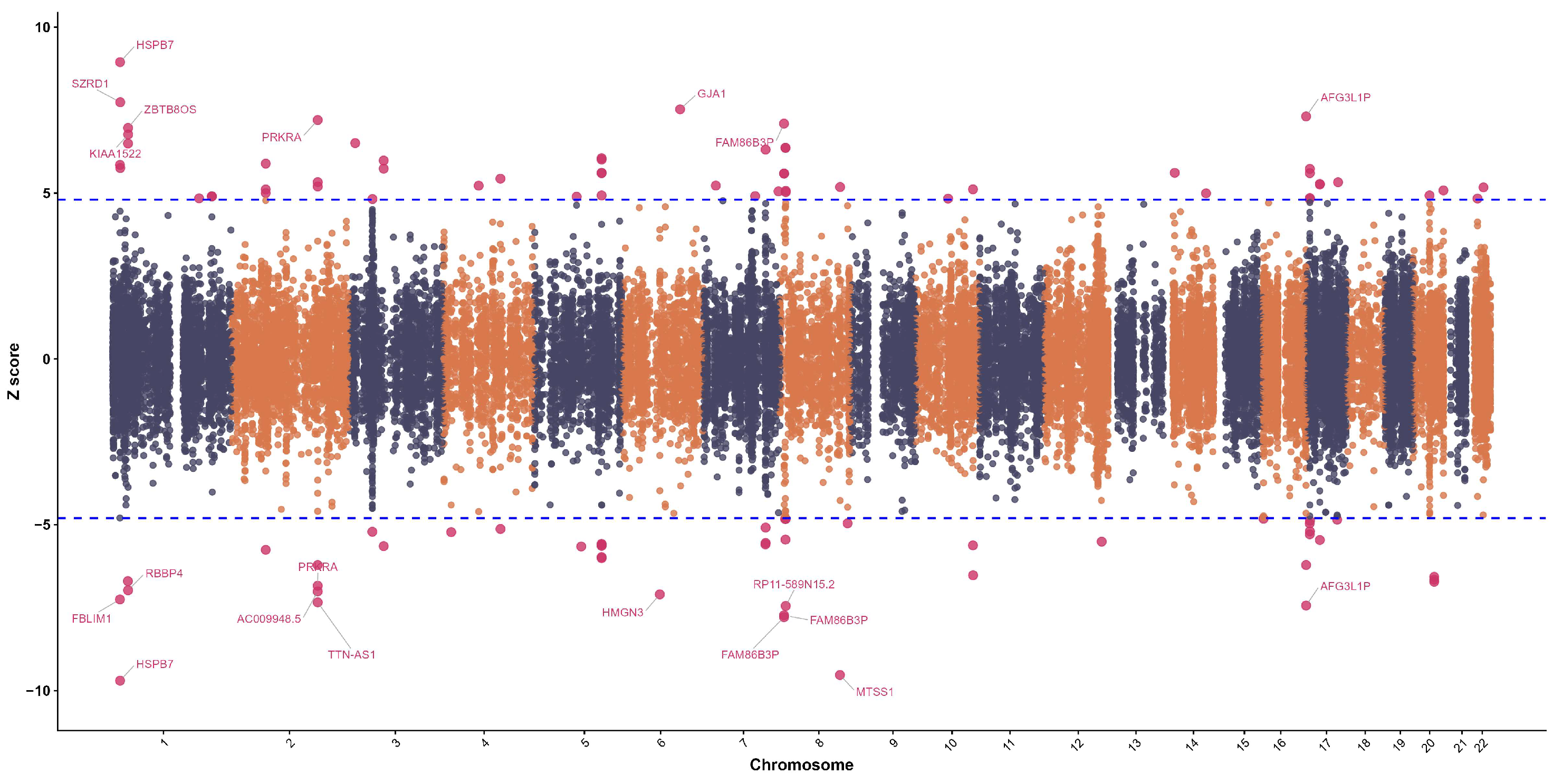 Genomic Structural Equation Modeling Reveals Shared Genetic ...
