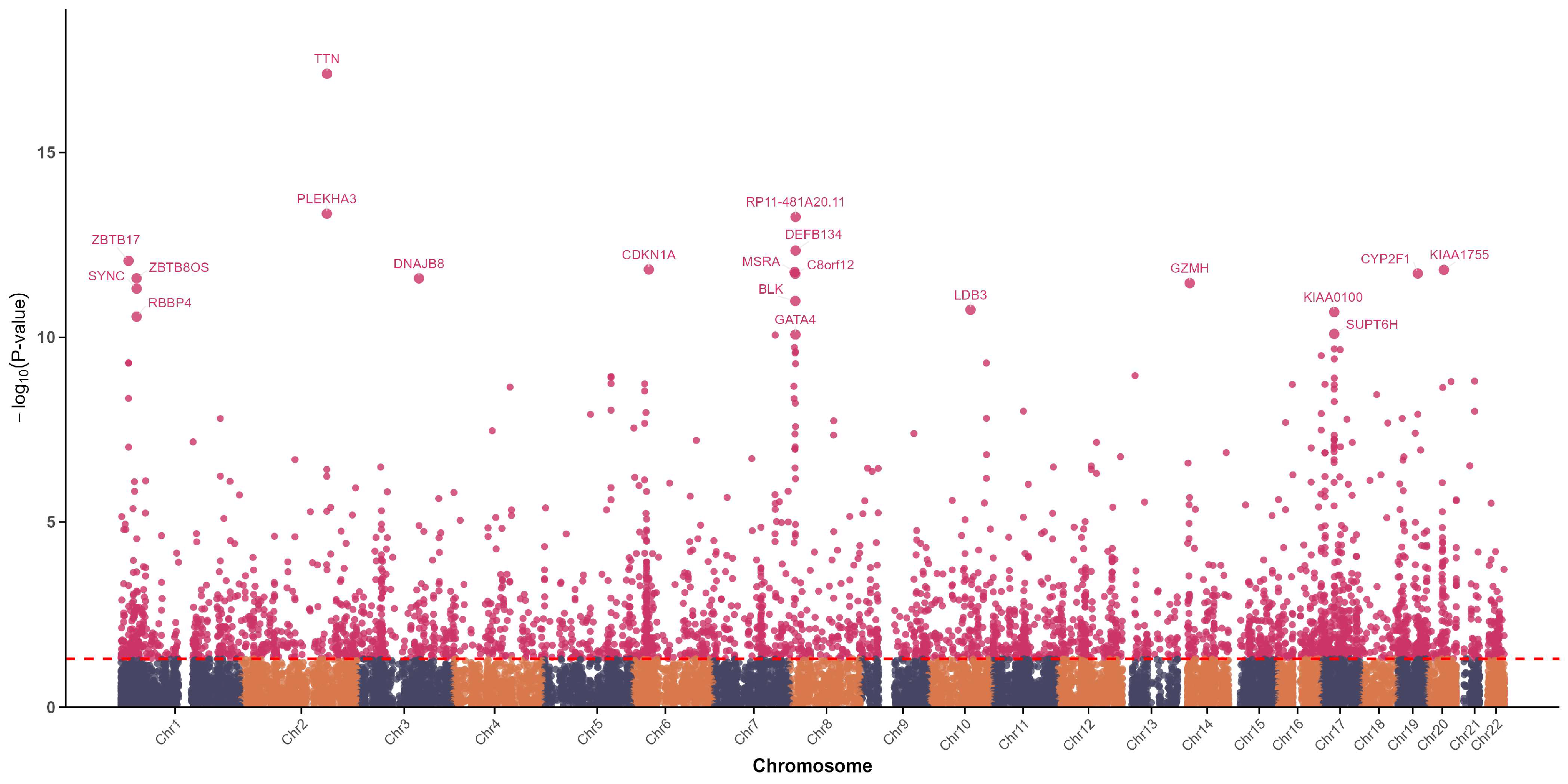 Genomic Structural Equation Modeling Reveals Shared Genetic ...