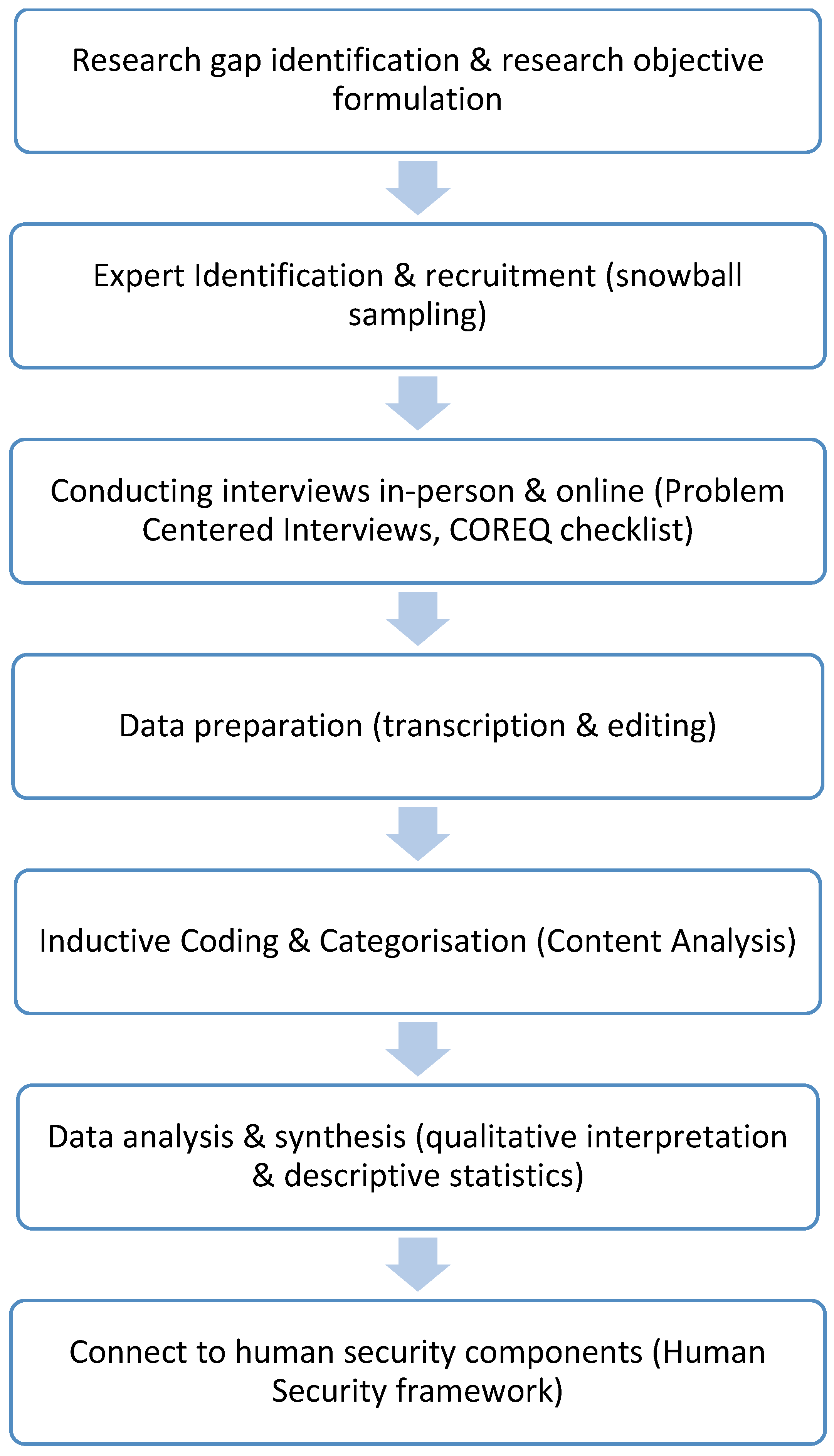 Climate Change as a Threat Multiplier: Expert Perspectives on Human ...