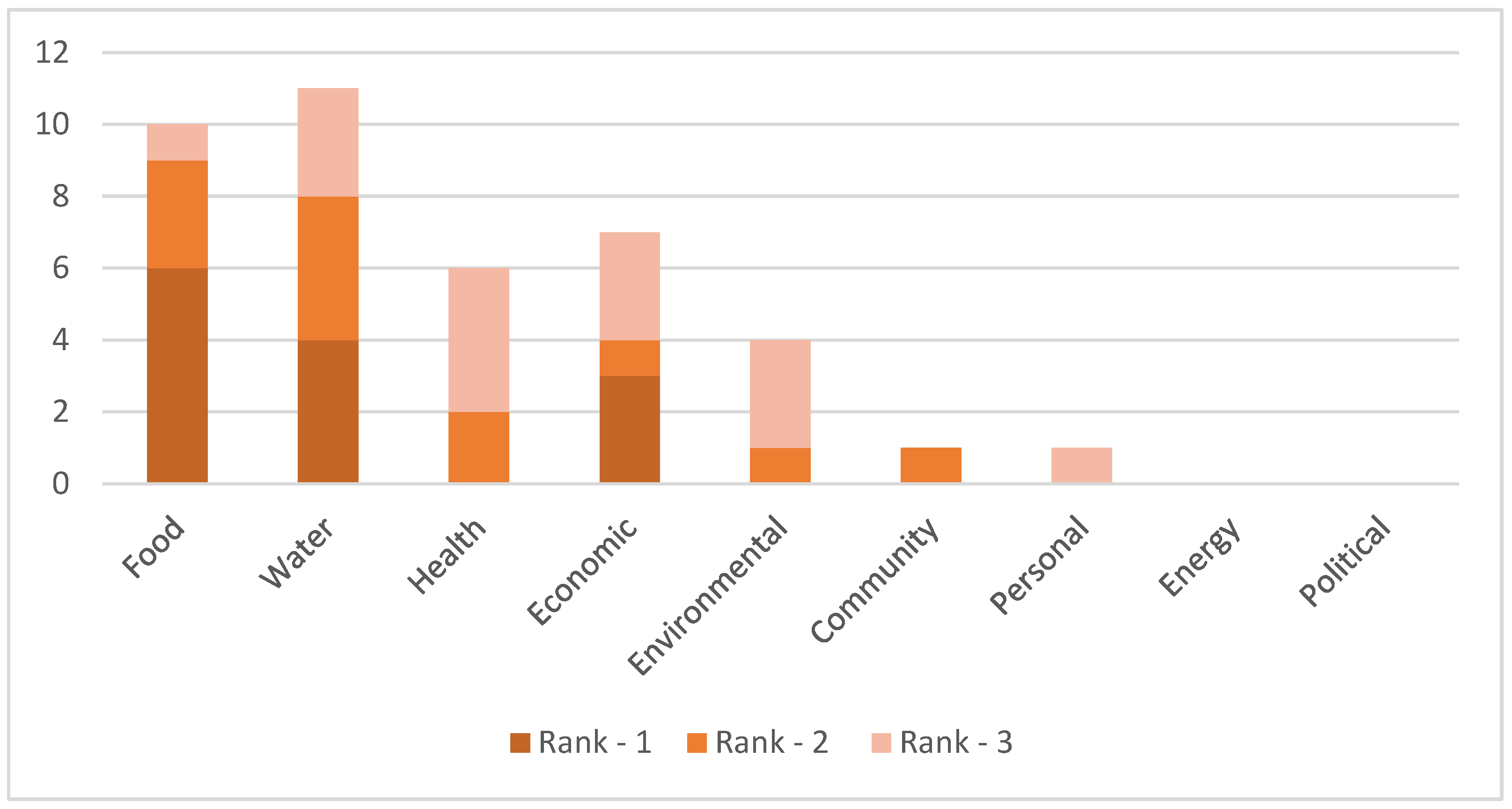 Climate Change as a Threat Multiplier: Expert Perspectives on Human ...
