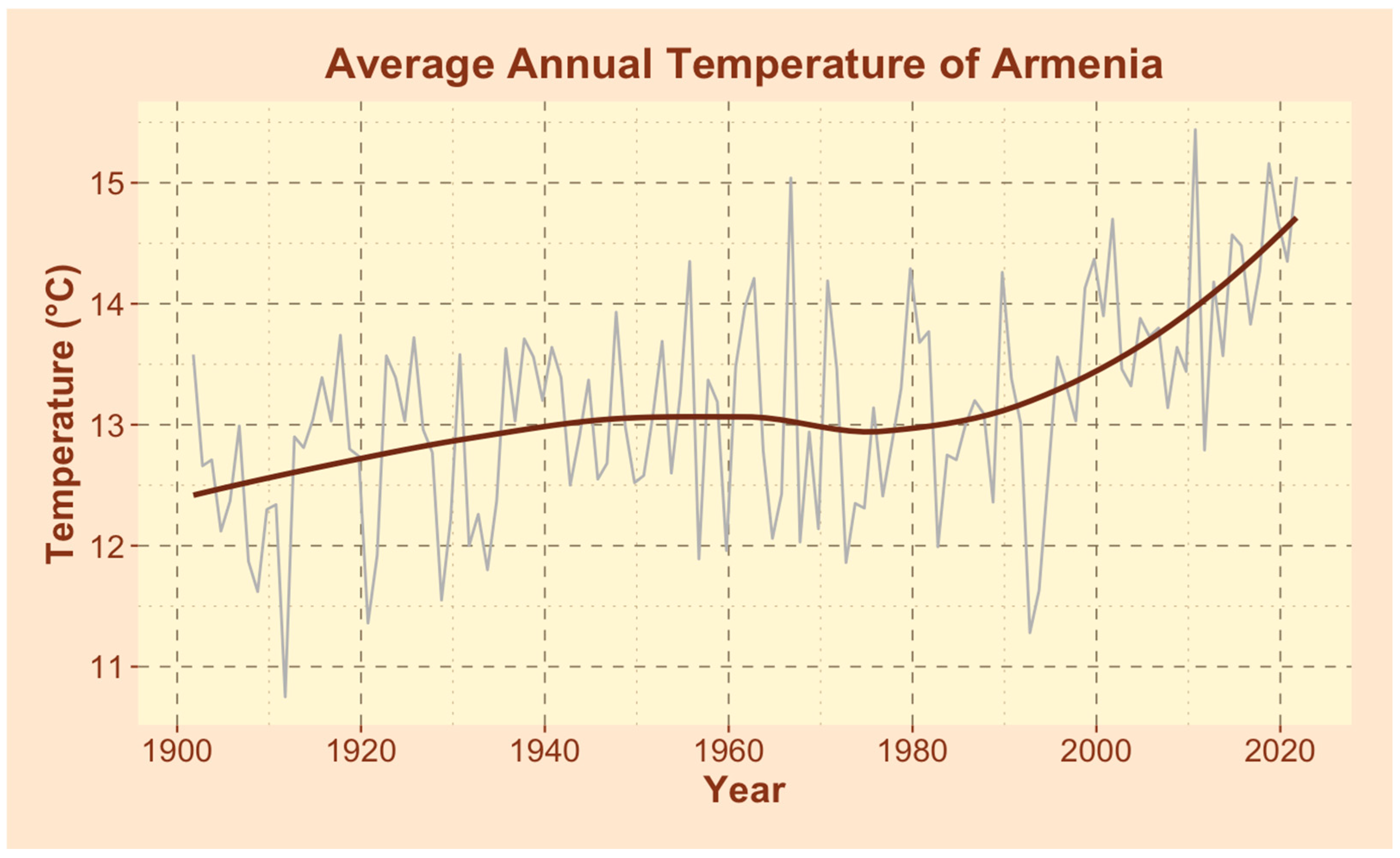 Global Climate Change and Regional Vulnerability: Quantifying CO2 ...