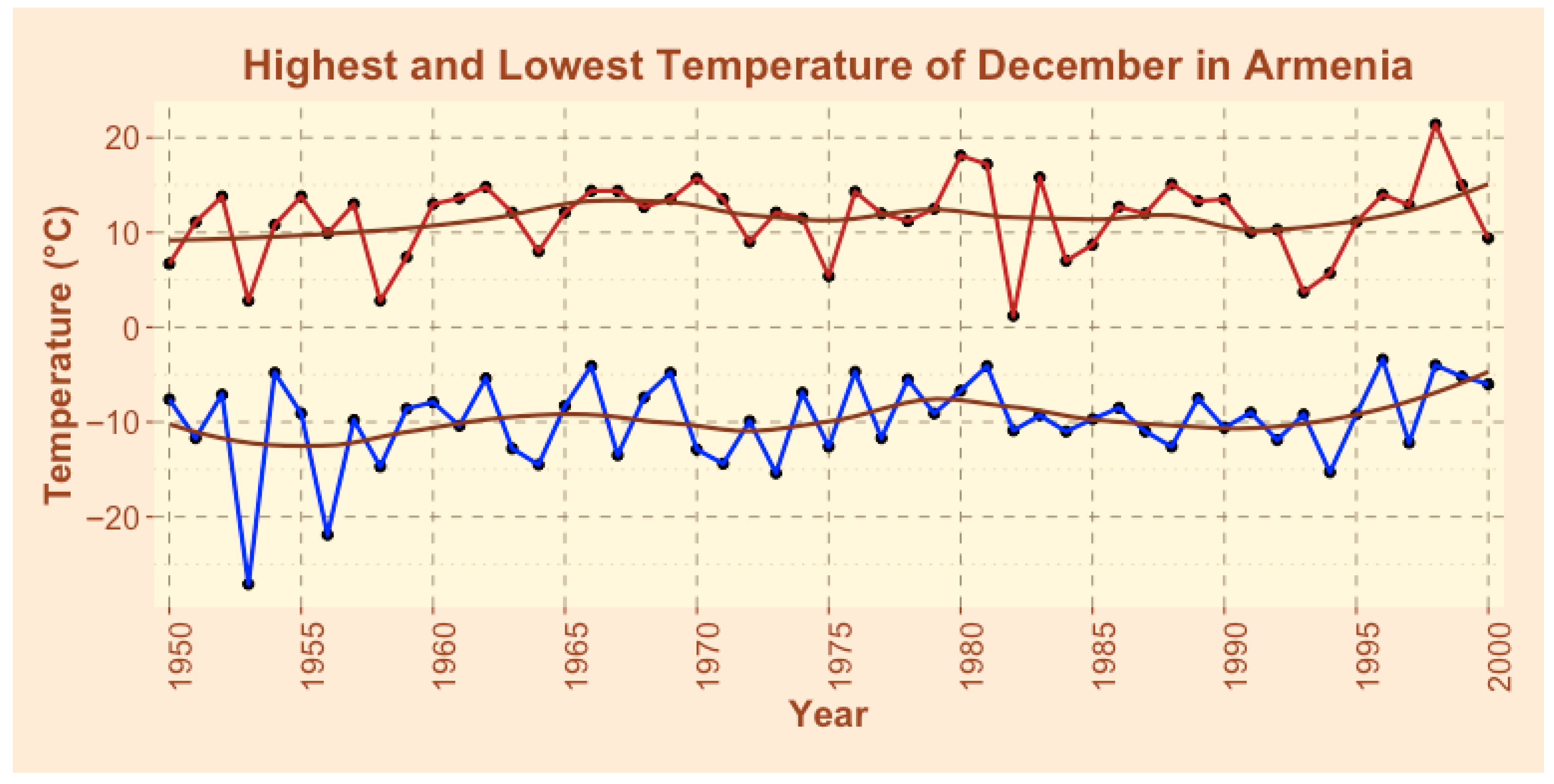 Global Climate Change and Regional Vulnerability: Quantifying CO2 ...