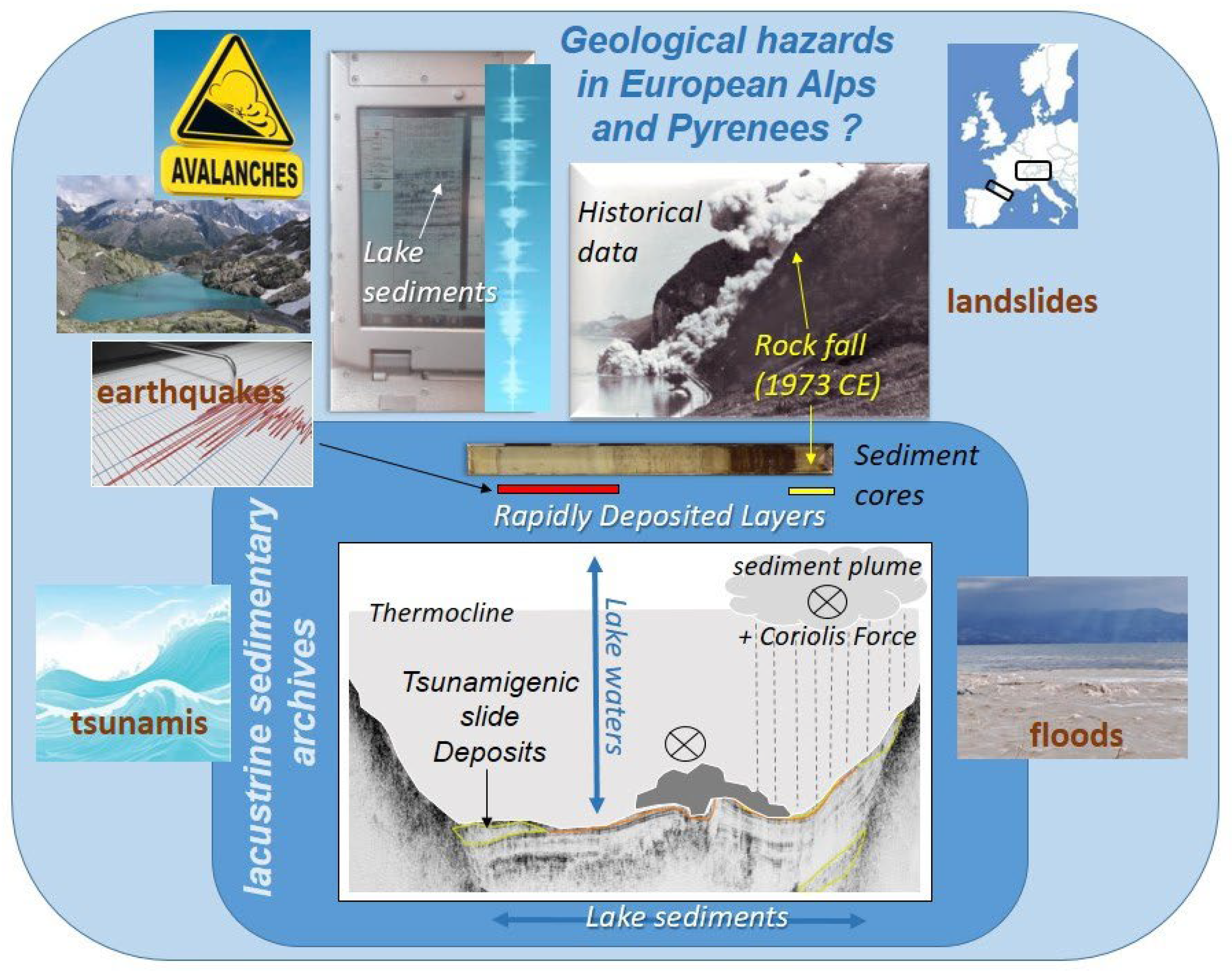 Assessing Geological Hazards in a Changing World Through Regional ...