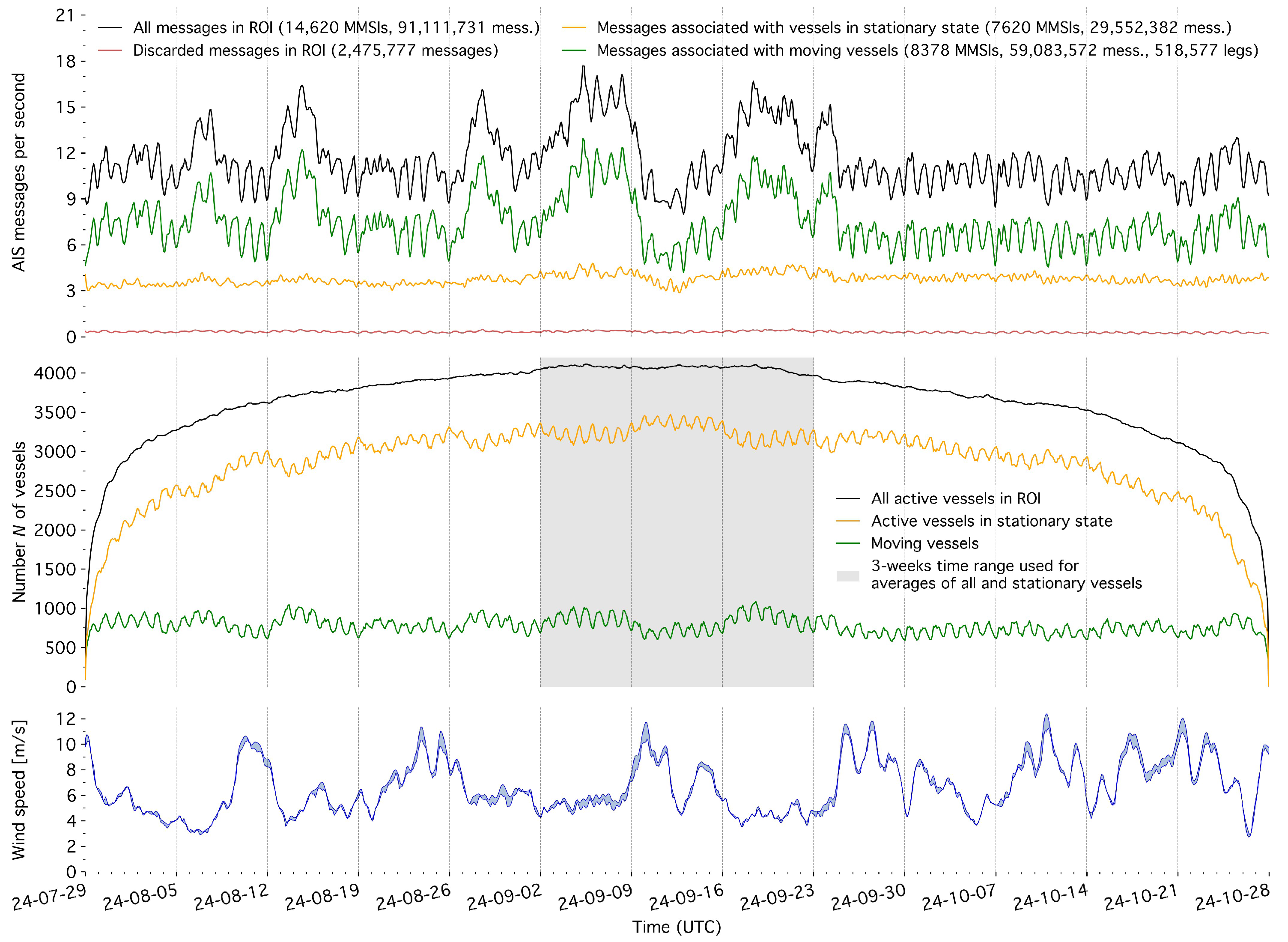 Maritime Activities Observed Through Open-Access Positioning Data ...
