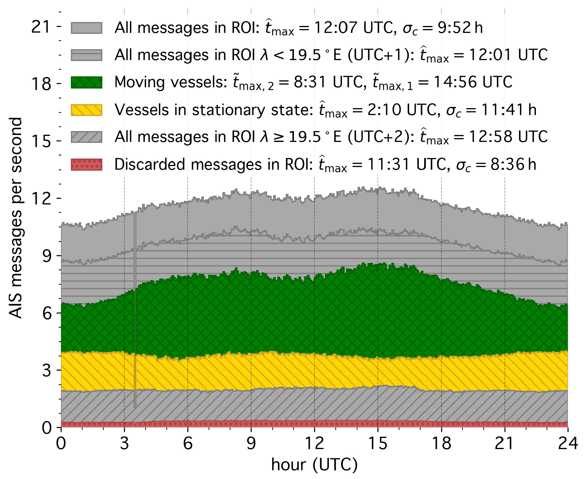 Maritime Activities Observed Through Open-Access Positioning Data ...
