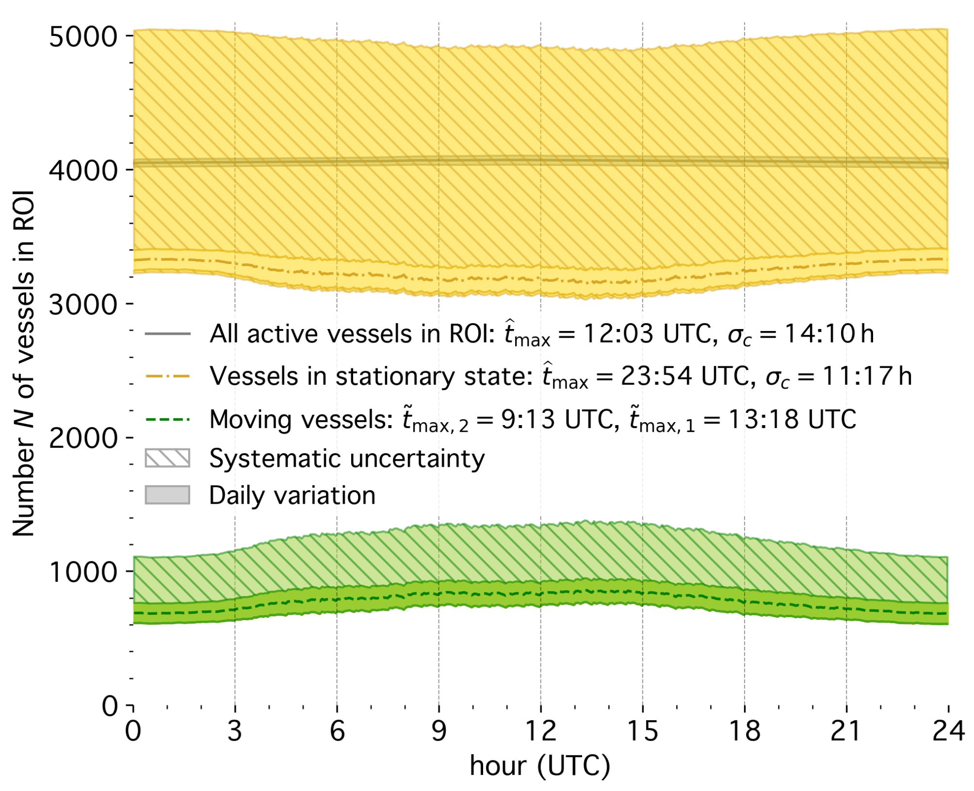 Maritime Activities Observed Through Open-Access Positioning Data ...
