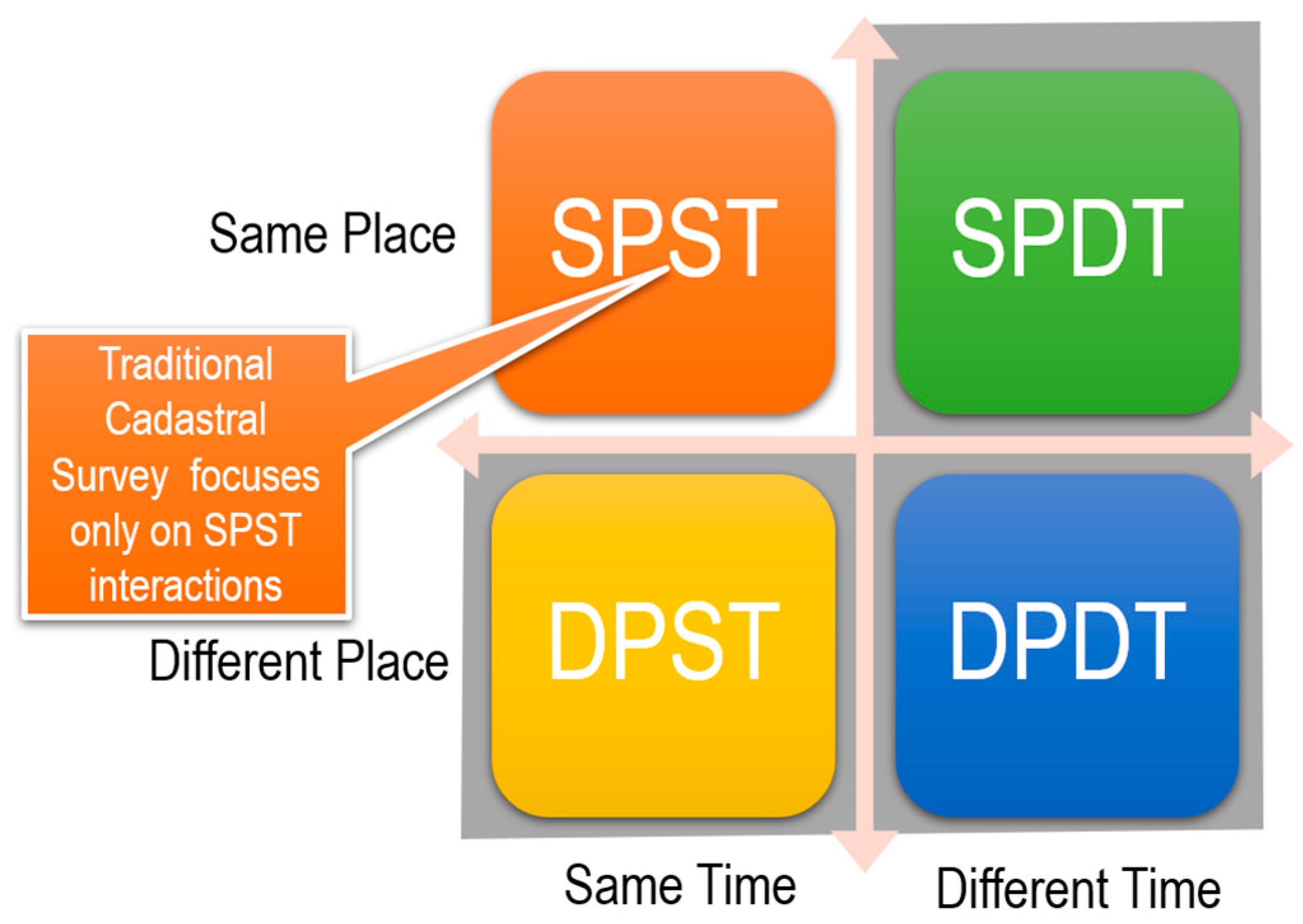 Collaboration Mechanics with AR/VR for Cadastral Surveys—A Conceptual ...