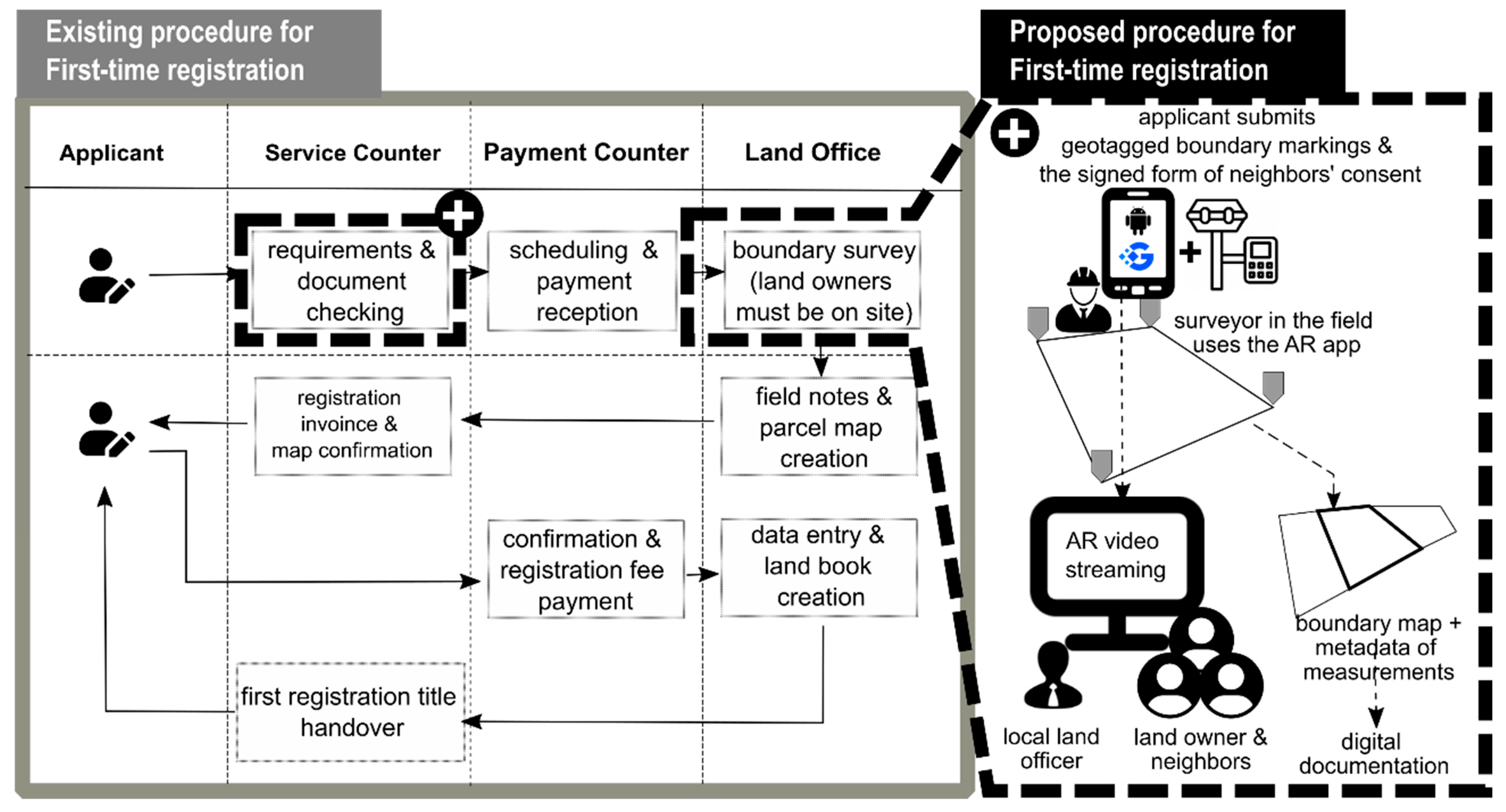 Collaboration Mechanics with AR/VR for Cadastral Surveys—A Conceptual ...