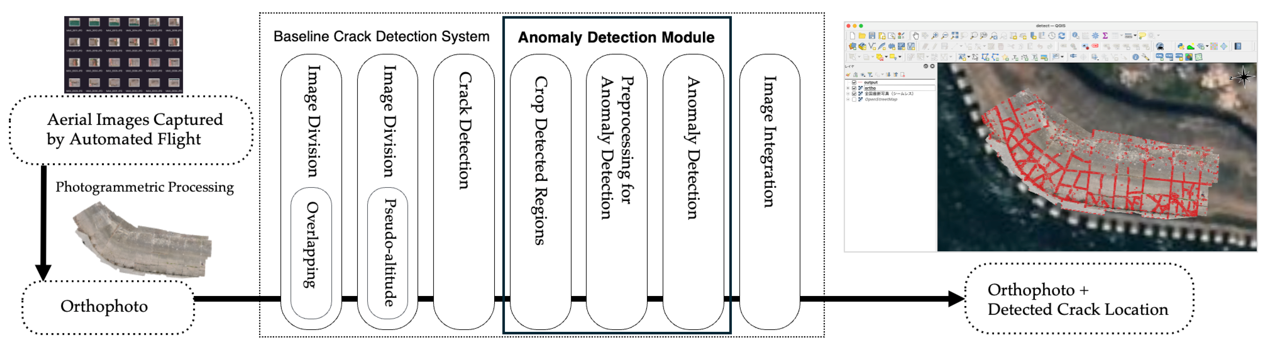 Improving the Reliability of UAV-Based Crack Inspection of Port Quay ...