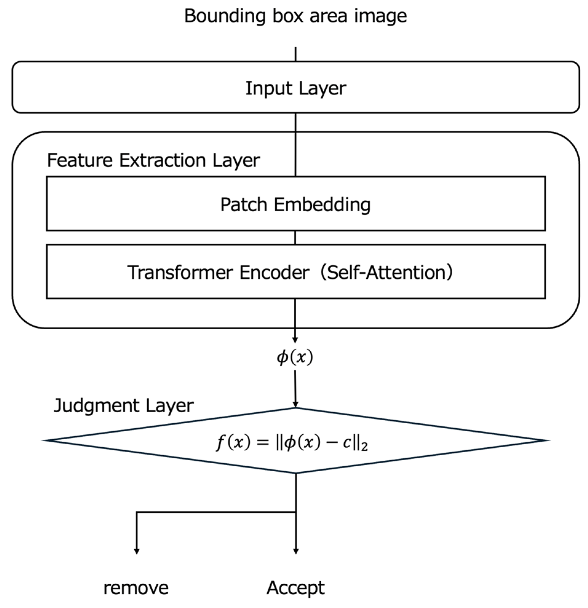 Improving the Reliability of UAV-Based Crack Inspection of Port Quay ...