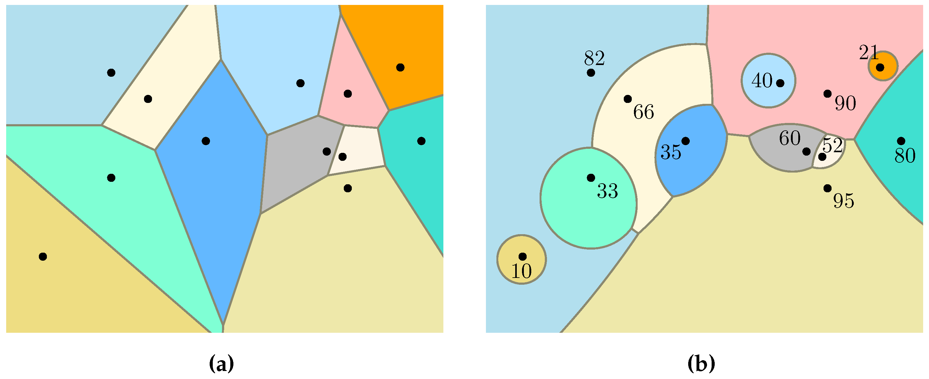A Theoretical Framework for Computing Generalized Weighted Voronoi ...