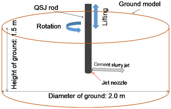Numerical Analysis on Performance of the Middle-Pressure Jet Grouting ...
