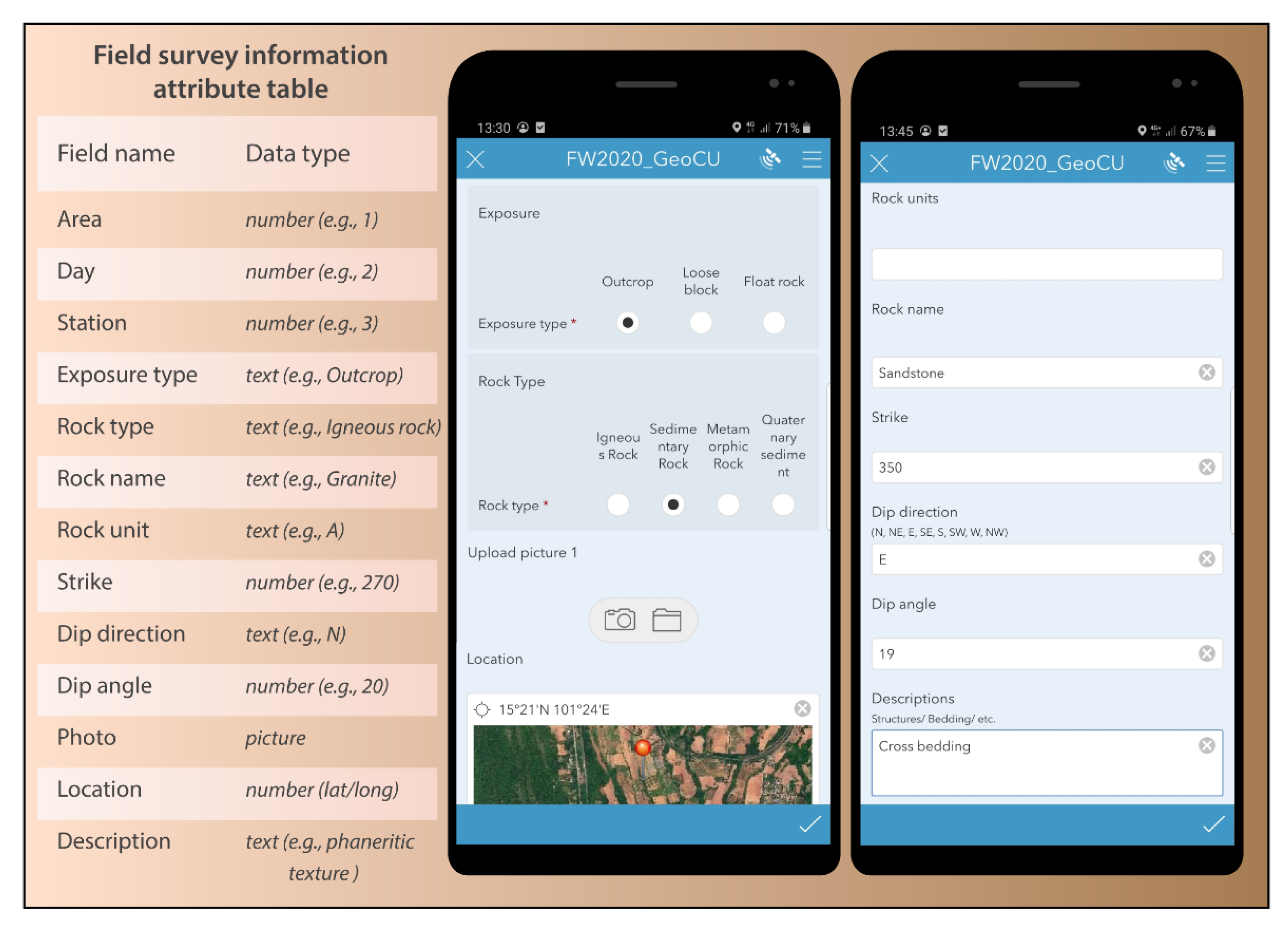 Geosciences Free Full Text Pilot Study Using ArcGIS Online To Geosciences Free Full Text Pilot Study Using ArcGIS Online To